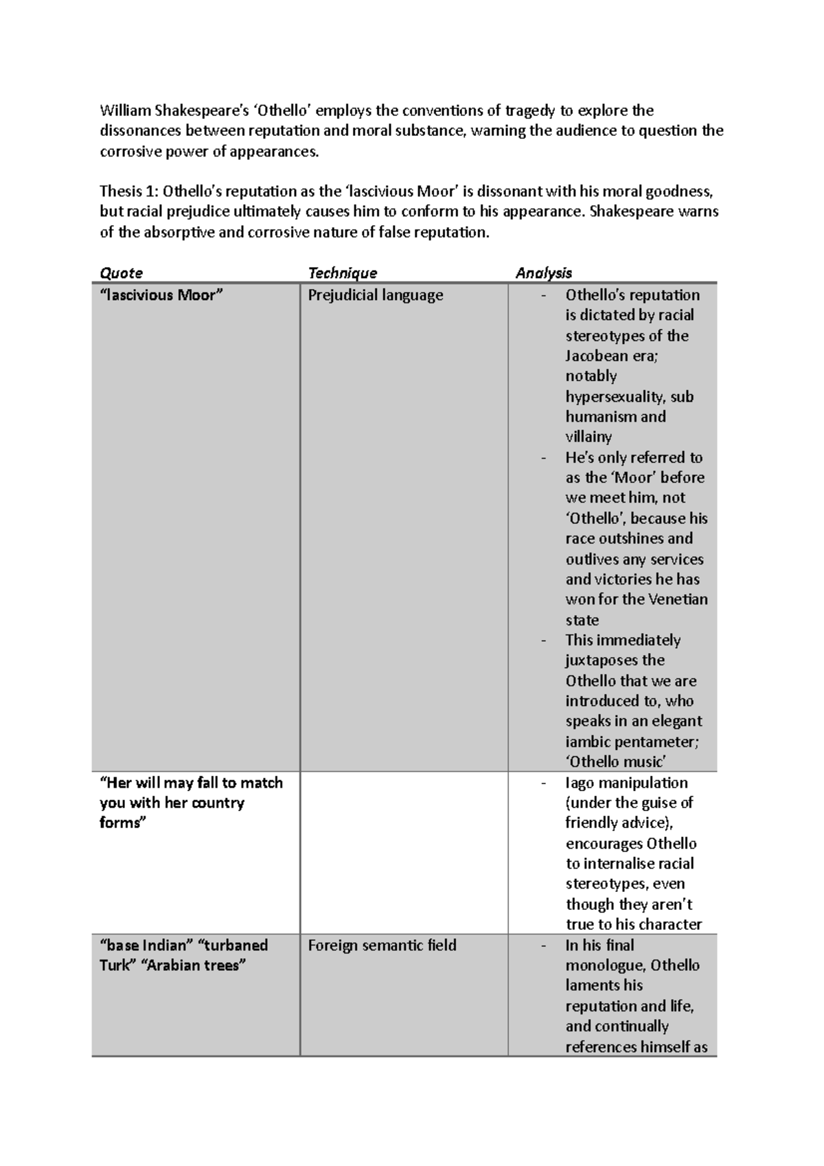 Othello reputation scaffold - William Shakespeare’s ‘Othello’ employs ...