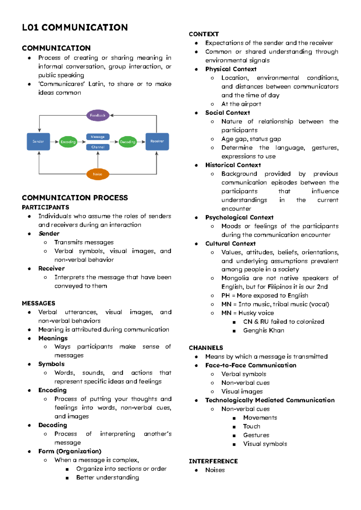 PCM 0006 - Midterm Notes - L01 COMMUNICATION COMMUNICATION Process of ...