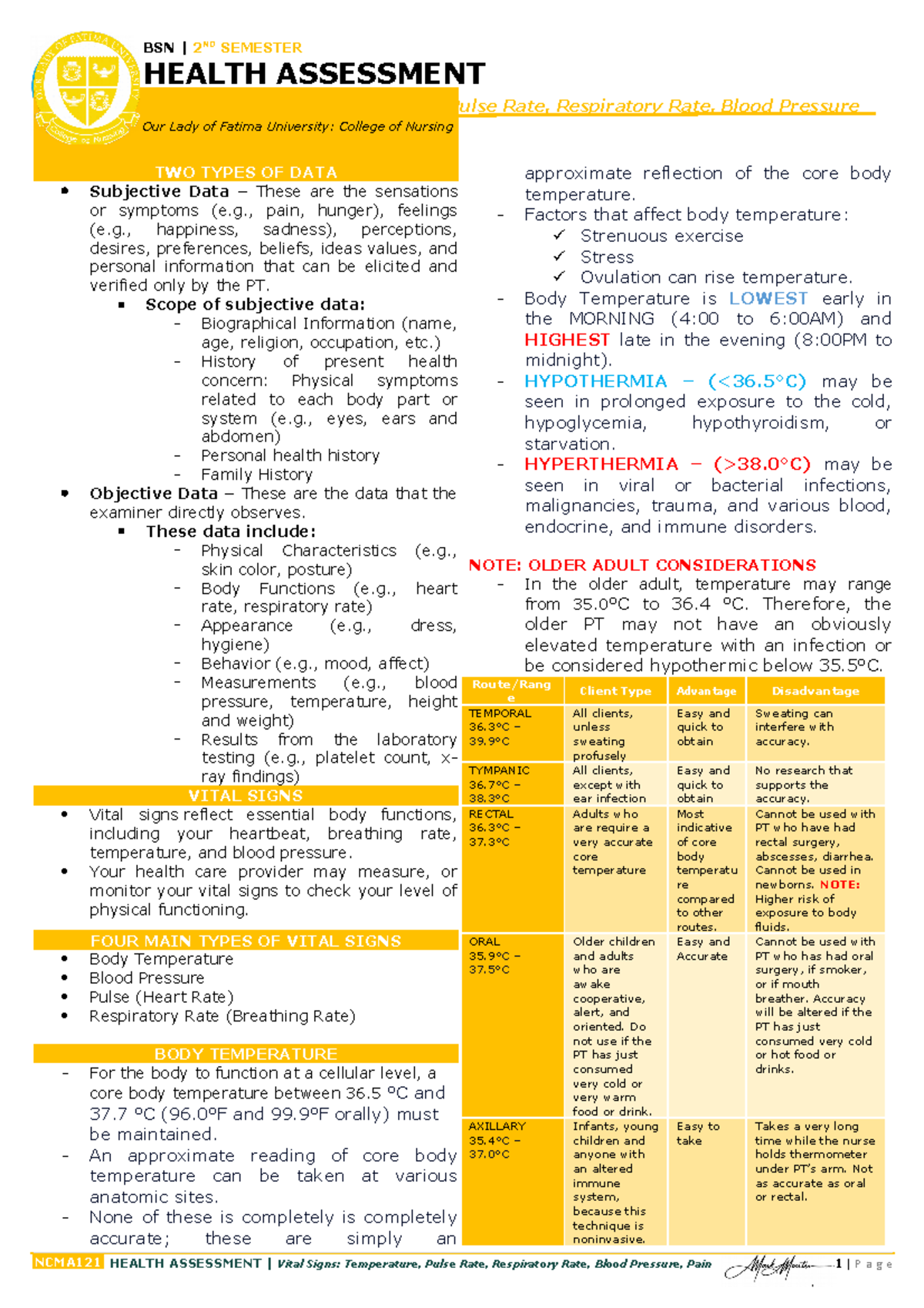 Taking Vital Signs - TWO TYPES OF DATA Subjective Data – These are the ...