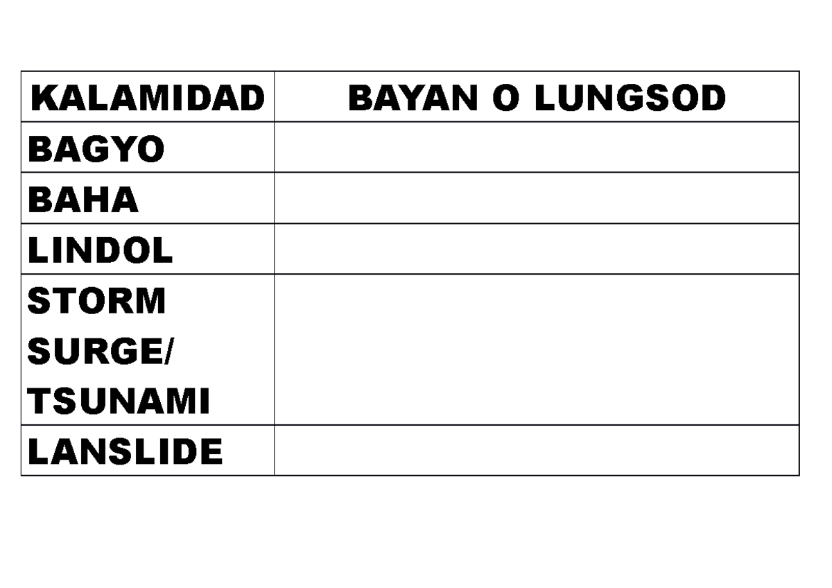 Kalamidad - YUKIL; - KALAMIDAD BAYAN O LUNGSOD BAGYO BAHA LINDOL STORM ...