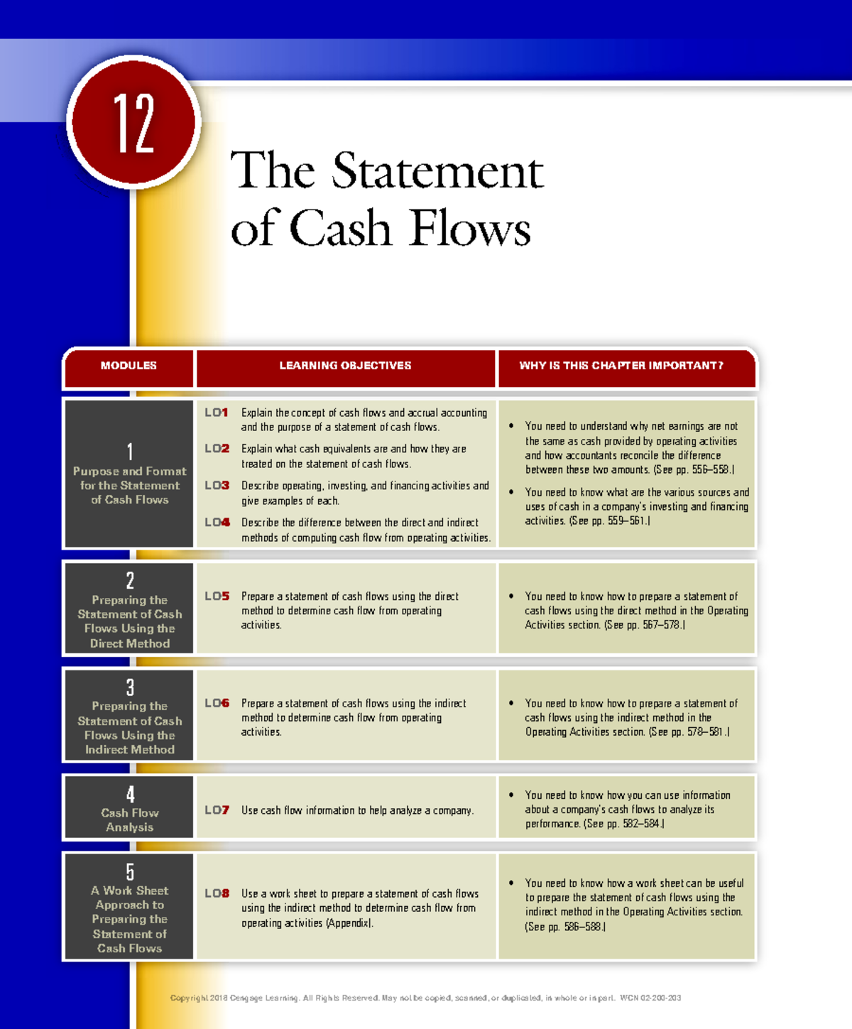 Using financial accounting information the alternative to debits and ...