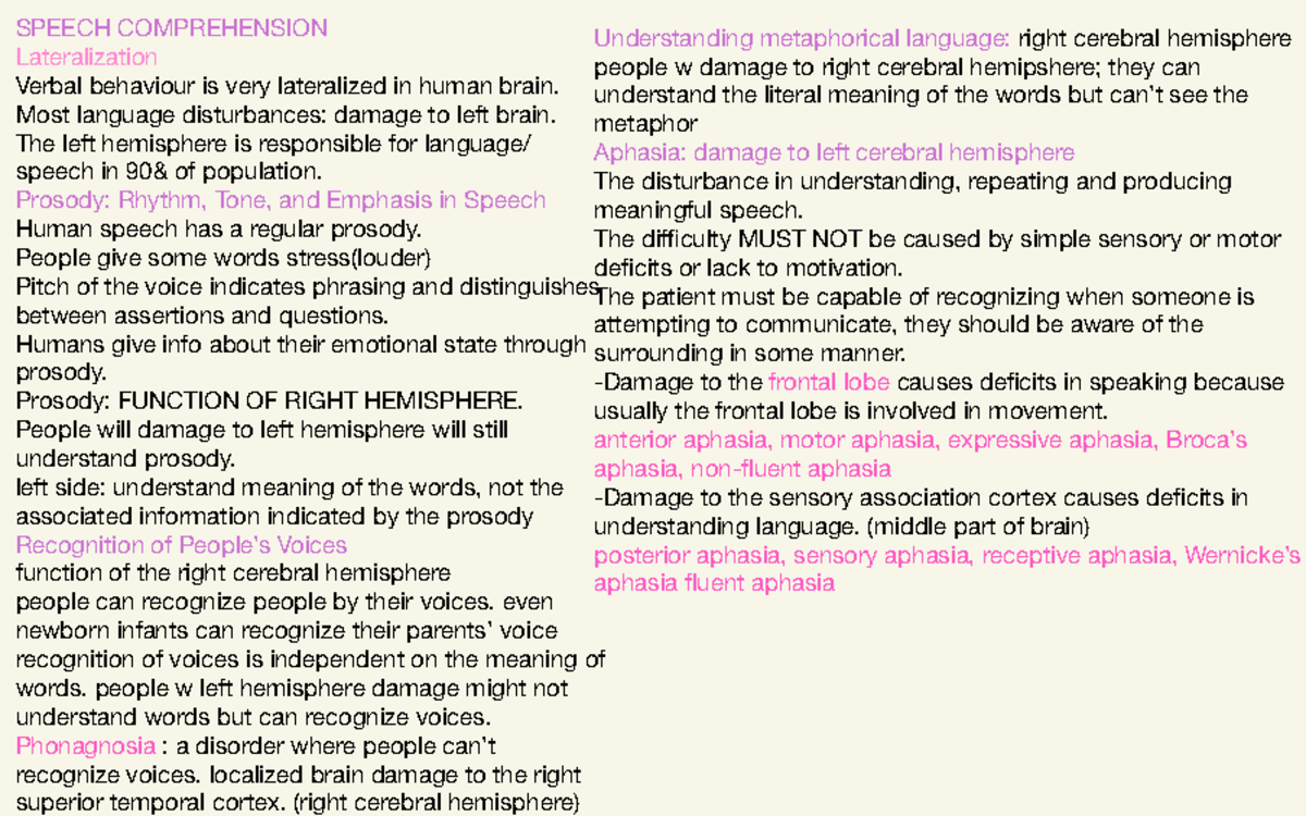 Speech - Includes notes from slides, the textbook, and what the prof ...