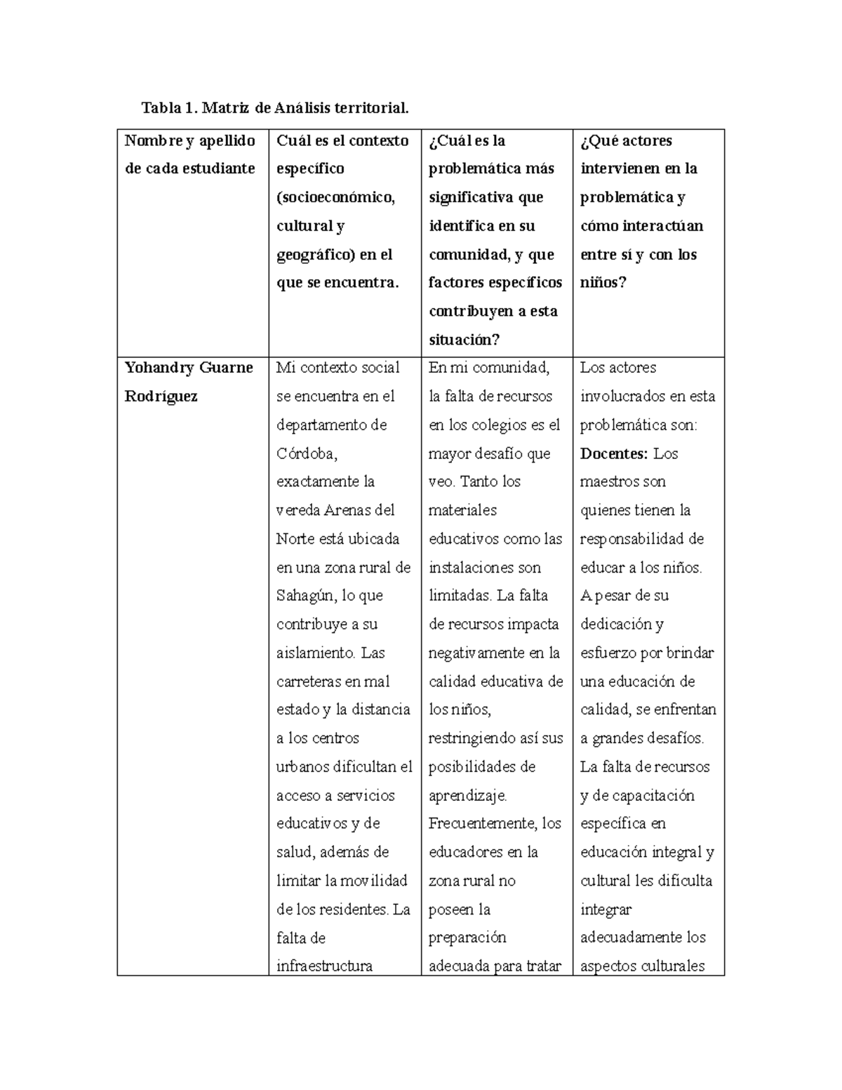 Tabla 1 Matris de Analisis Territorial Yohandry Guarne - Tabla 1 ...