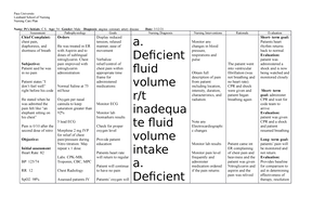 Basic Concept Triage - active learning template ATI remediation ...