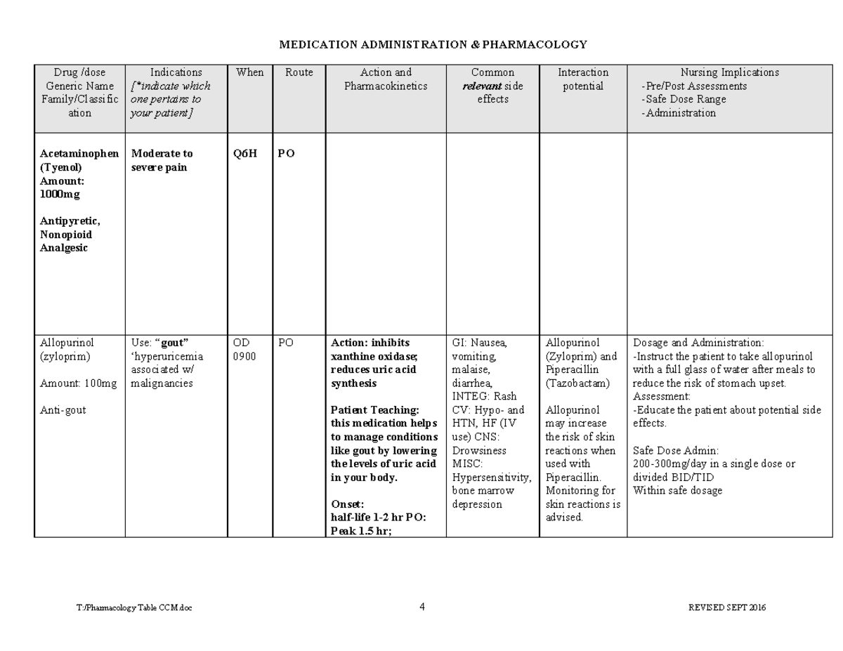 Pharmacology Table - MEDICATION ADMINISTRATION & PHARMACOLOGY Drug ...