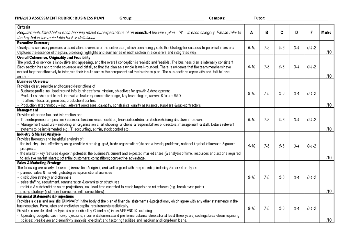 Business Plan Rubric 2023 final - FINA103 ASSESSMENT RUBRIC: BUSINESS ...