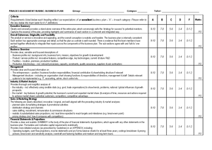 The Business Proposal - The Business Proposal Assessment Weighting ...