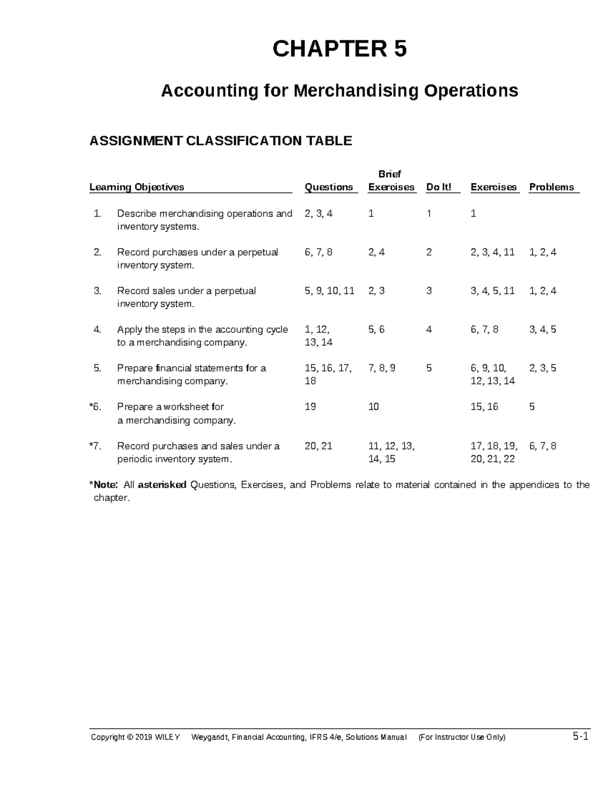 Ch05 - ch05b mc choice - CHAPTER 5 Accounting for Merchandising Operations ASSIGNMENT ...