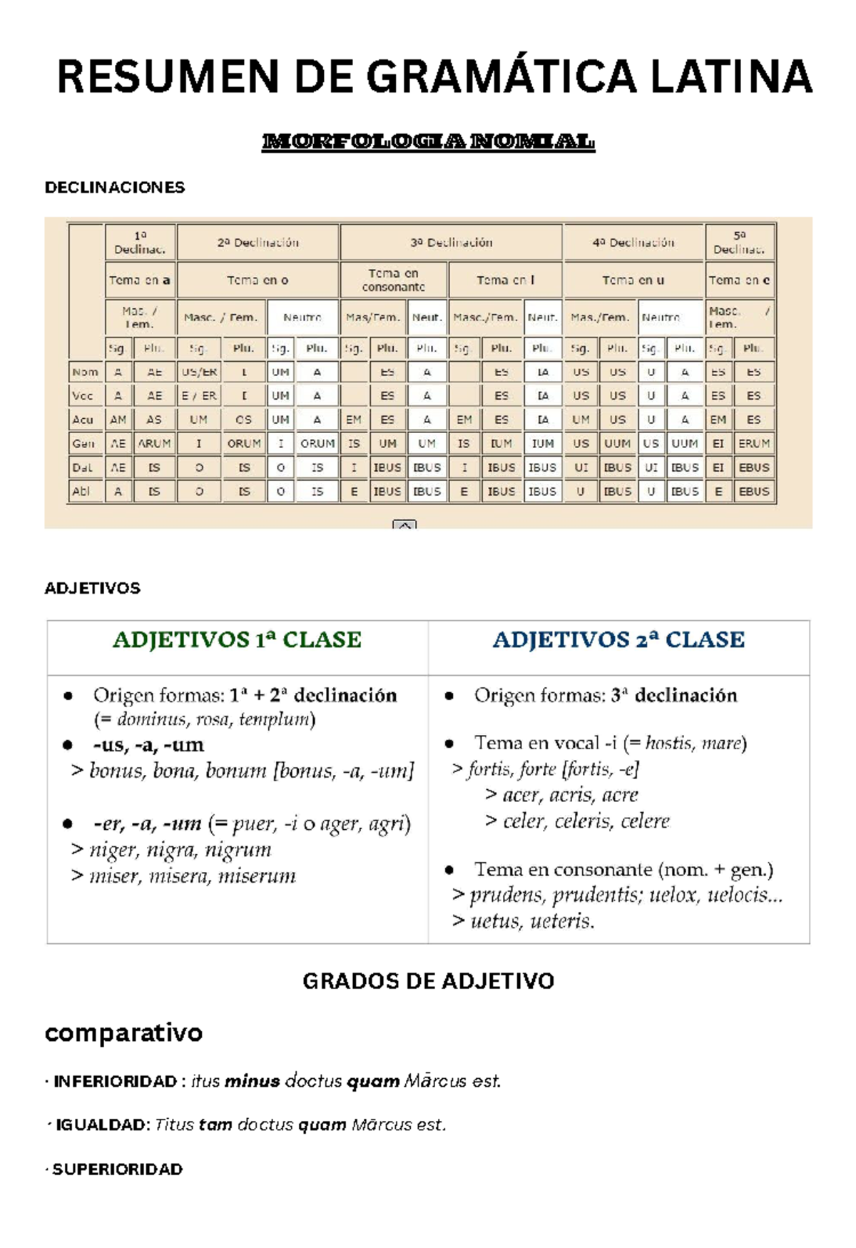 Resumen DE Gramática Latina-4 - RESUMEN DE GRAMÁTICA LATINA MORFOLOGIA ...
