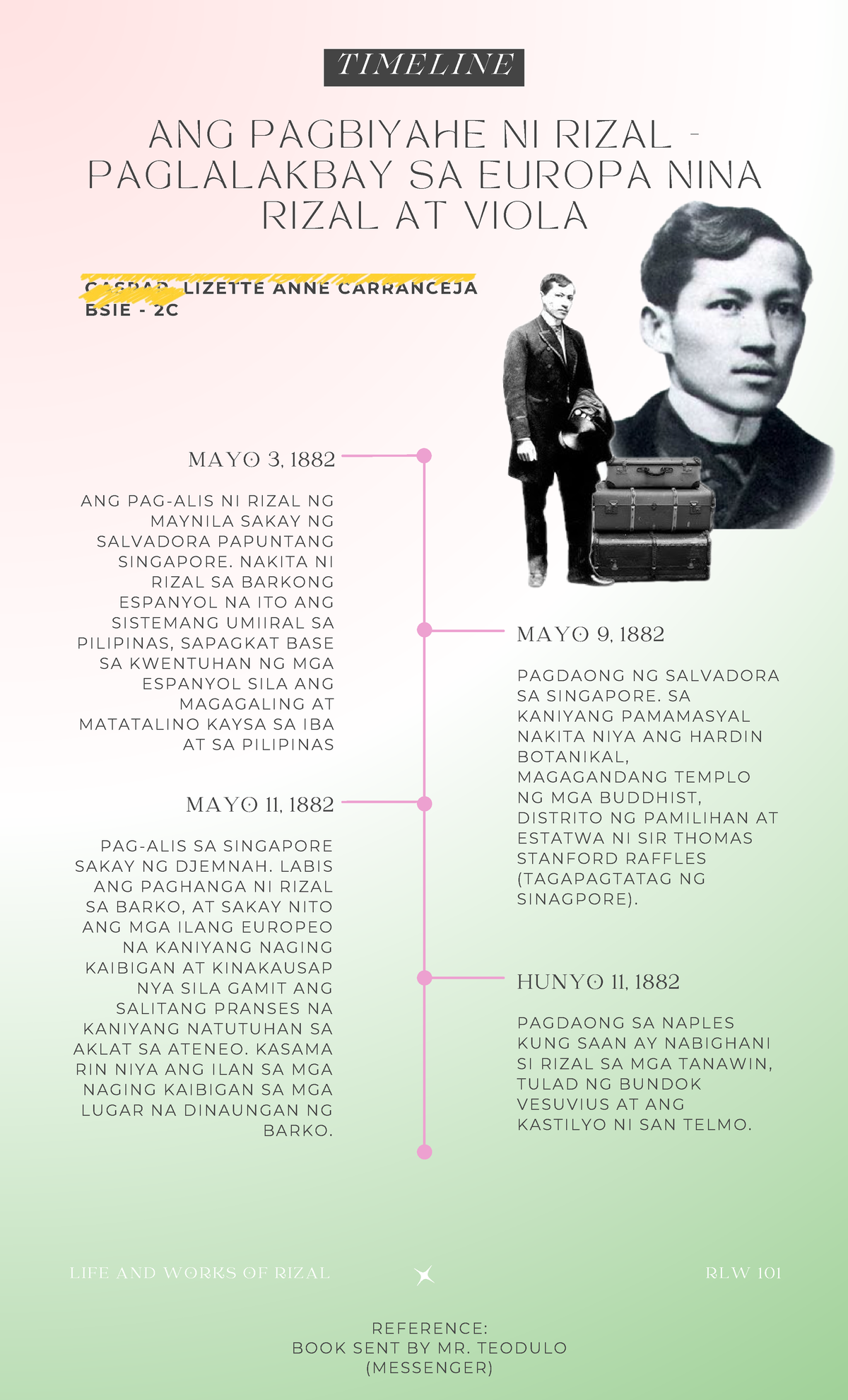 Pagbiyahe ni Rizal Timeline - L I F E A N D W O R K S O F R I Z A L R L ...