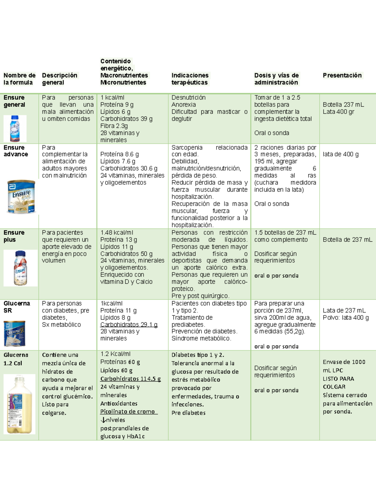 Formulas de ddmdmd kekekke mdmjdhdnehebdn djdjdj - Nombre de la formula ...
