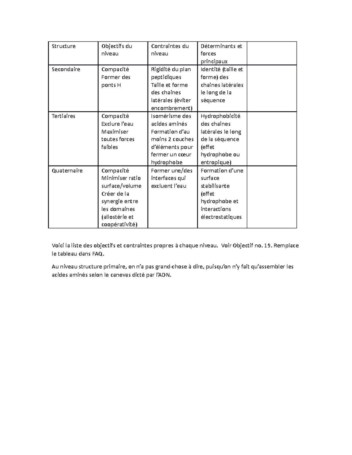 Tableau contraintes et forces - Structure Objectifs du niveau ...