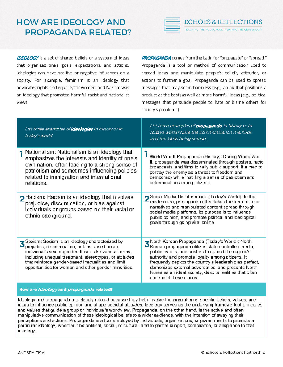 02-02-01 Student Handout How Are-Ideology Propaganda-Related - HOW ARE ...