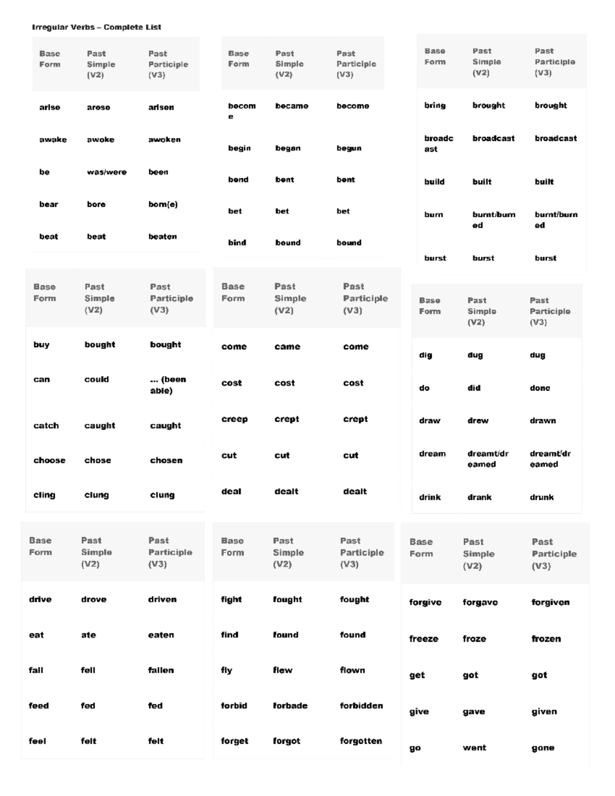 Doc1 - Irregular Verbs Complete List Base Past Past Base Past Past Base ...