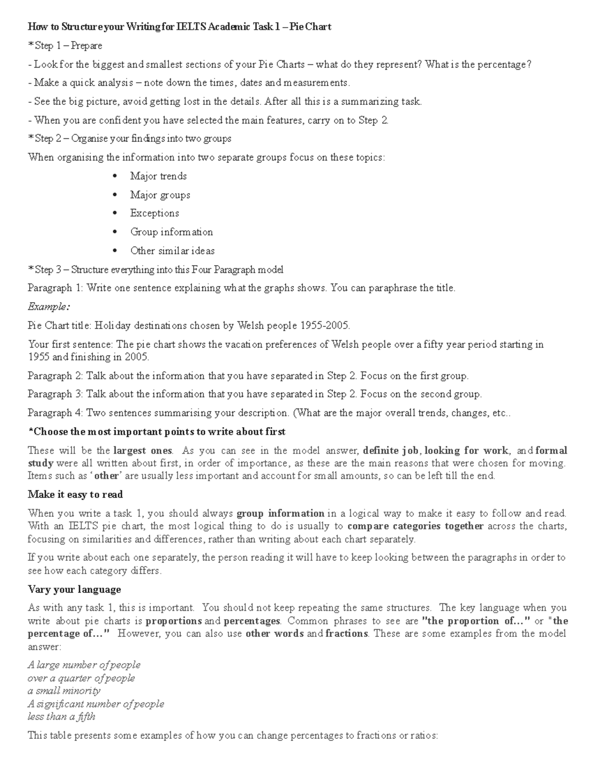 How to Structure your Writing for Ielts Academic Task 1 - See the big ...