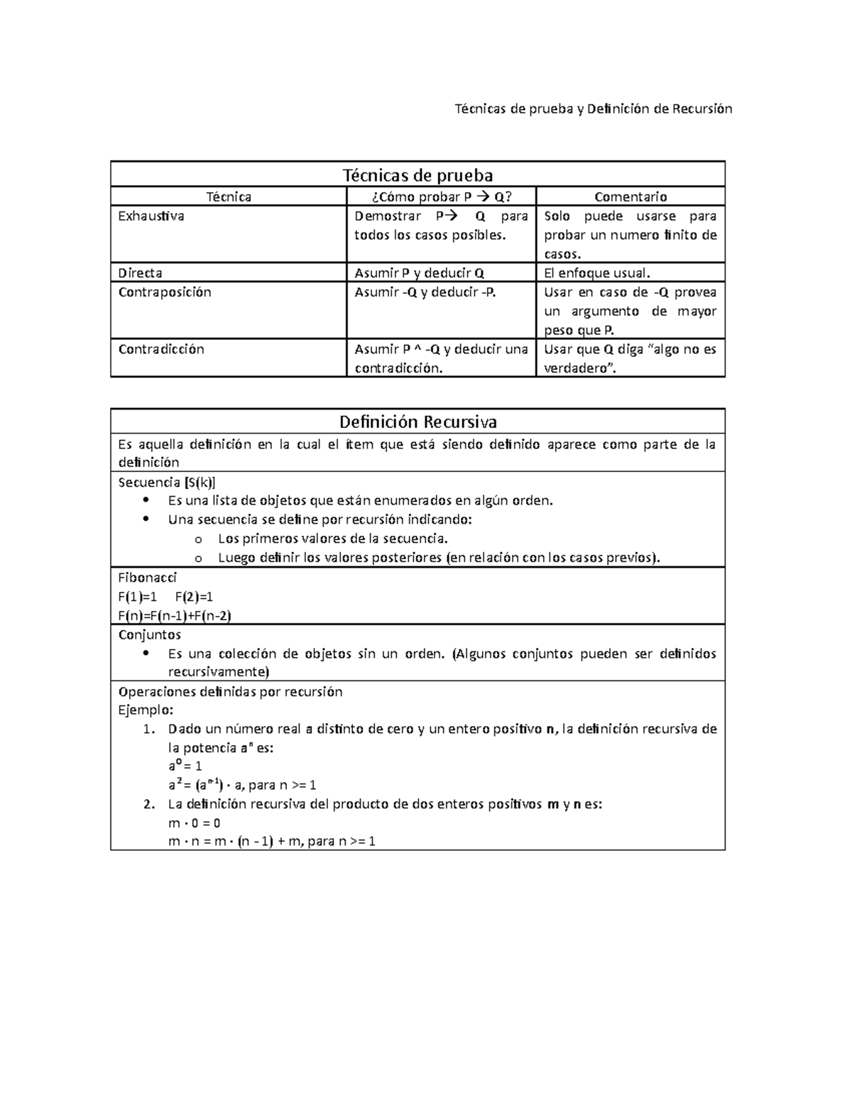 Resumen Primer parcial ETC - Técnicas de prueba y De昀椀nición de ...