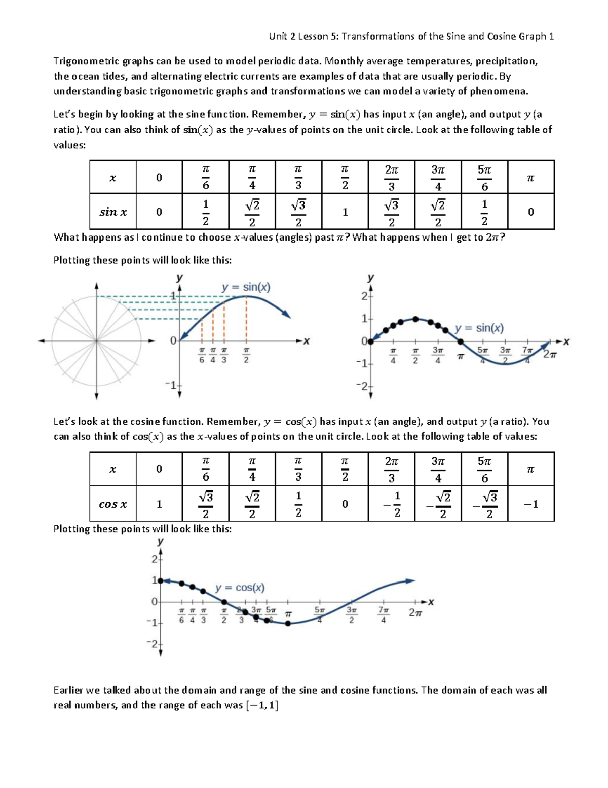Precal Trig 1720 Unit 2 5 Transformations Of The Sine And Cosine Graph