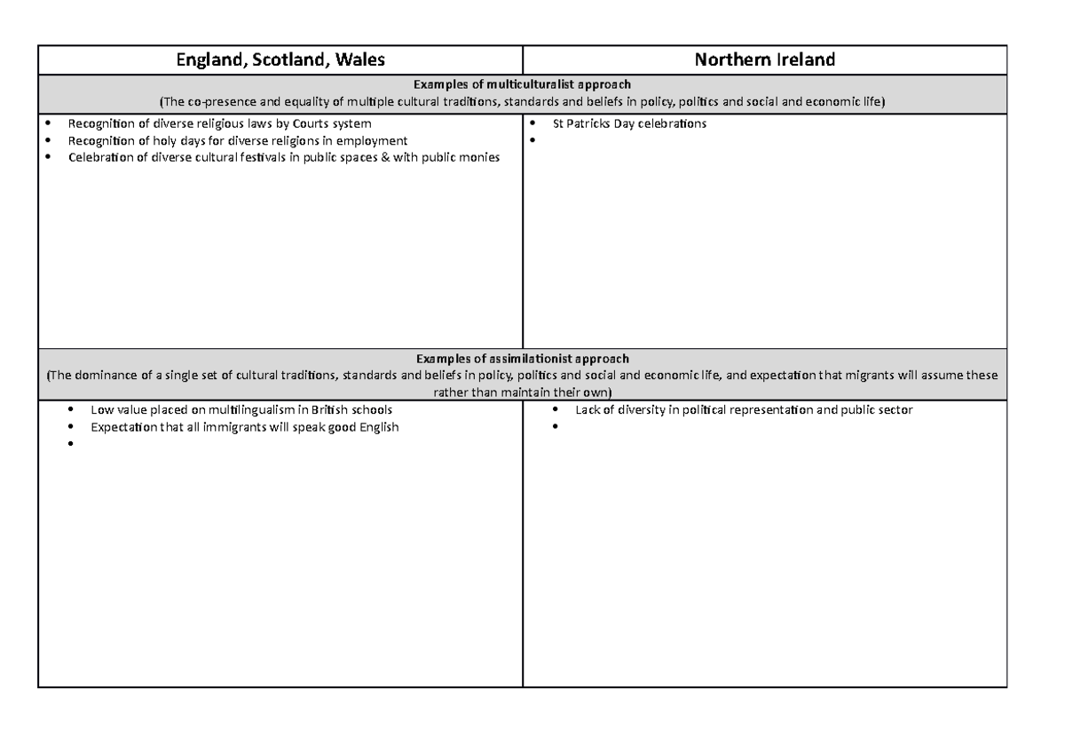 Seminar on multicultural approaches - England, Scotland, Wales Northern ...