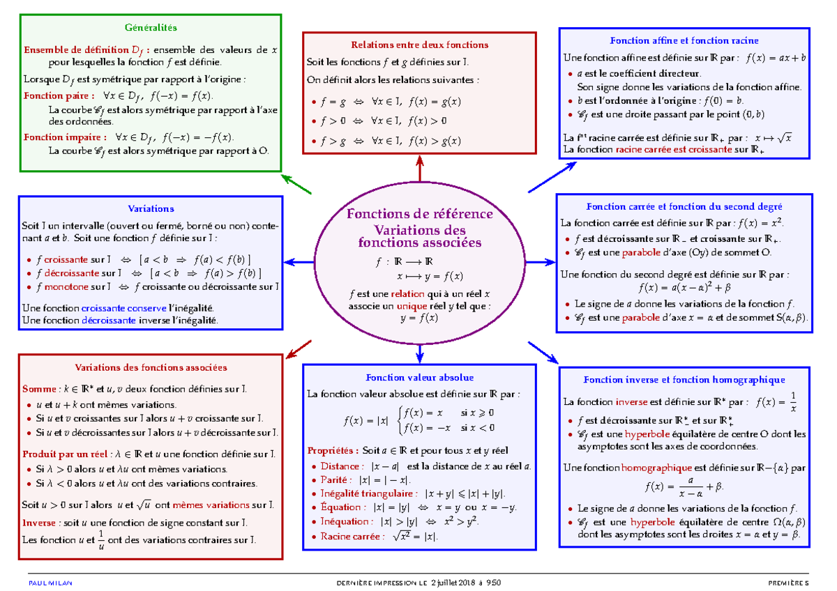 Fonctions de reference et variation des fonctions associees schema ...