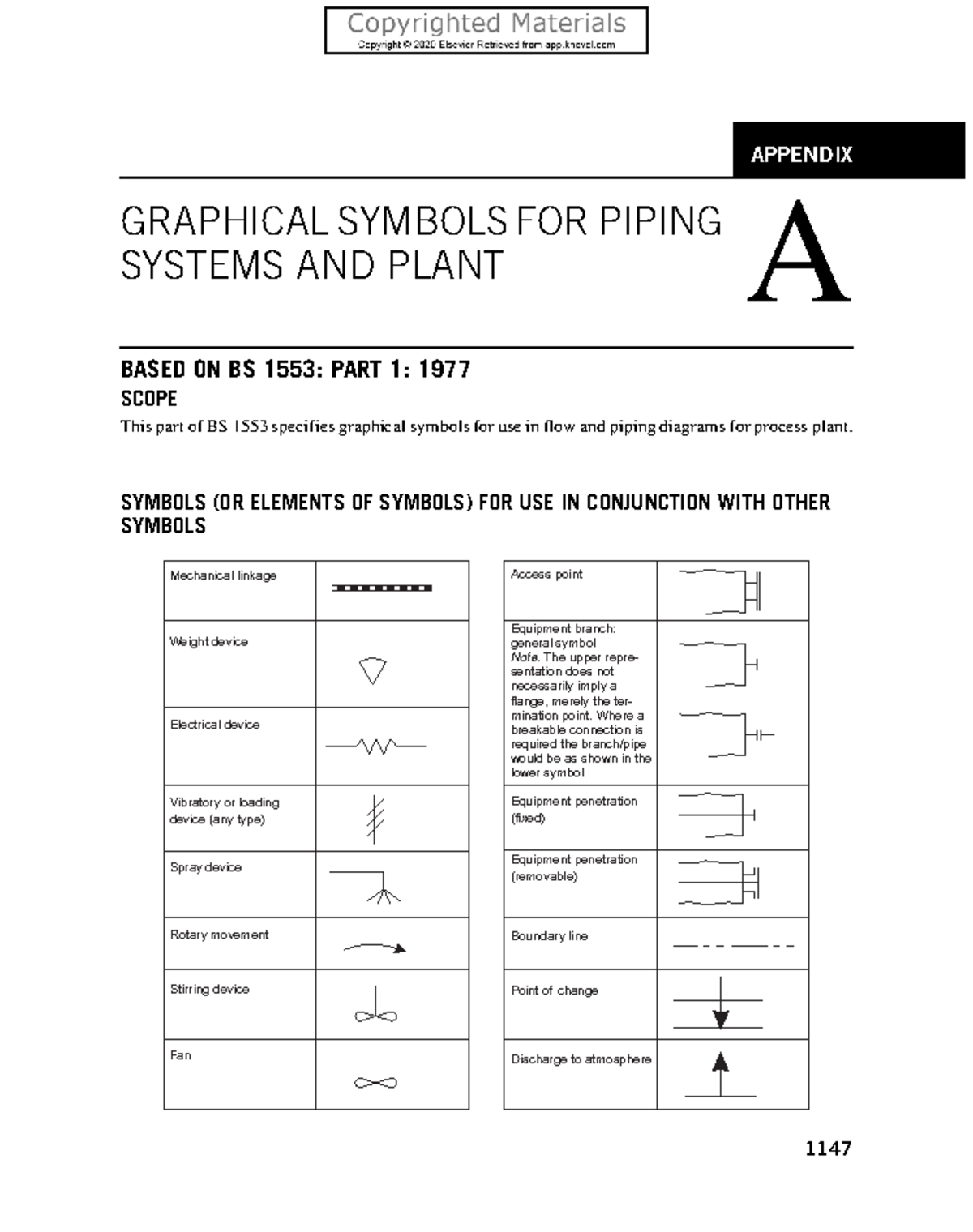 Appendix A - Graphical Symbols FOR Piping (Chemical Engineering Design ...