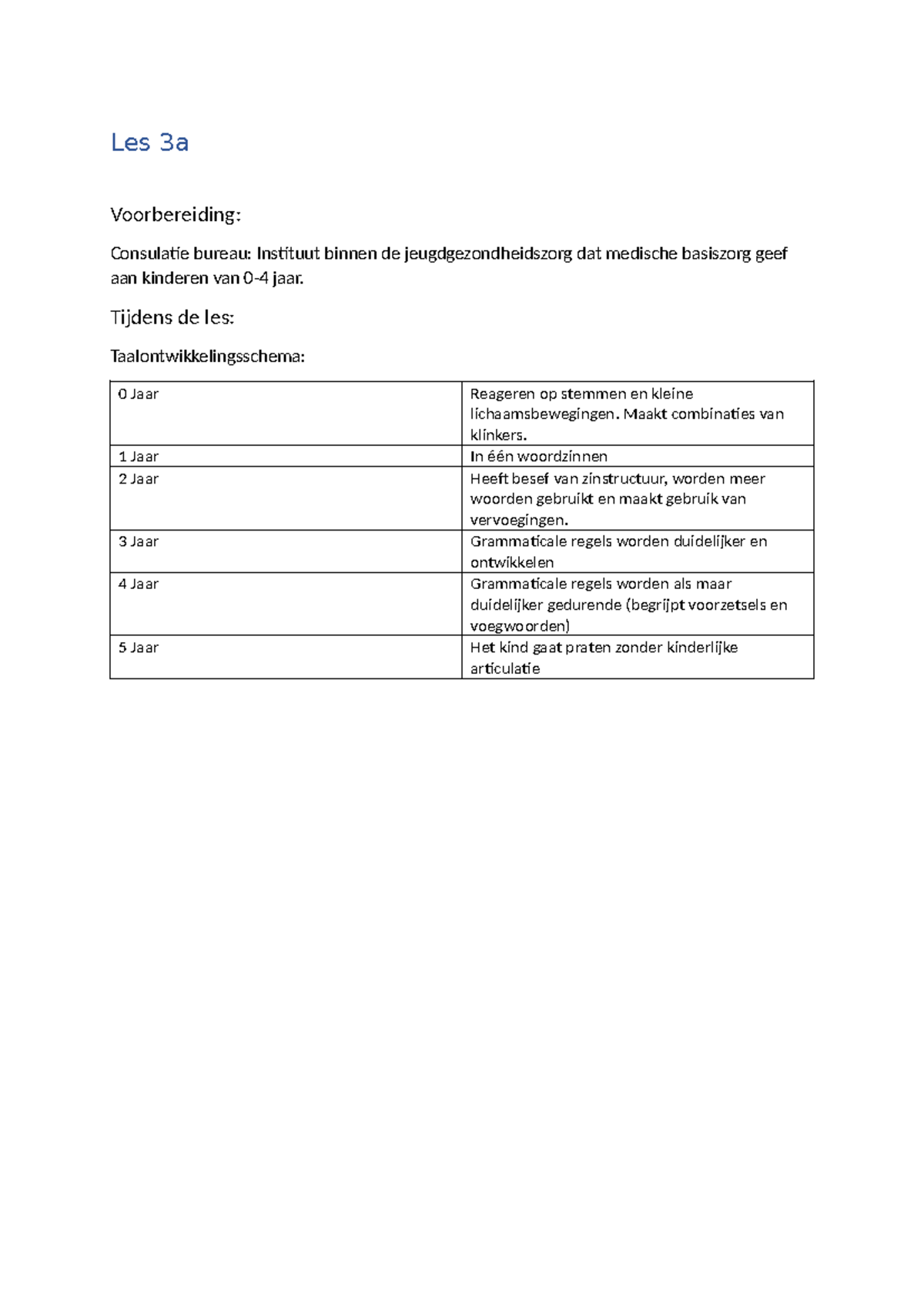 Les 3a - Les 3a Voorbereiding: Consulatie bureau: Instituut binnen de ...