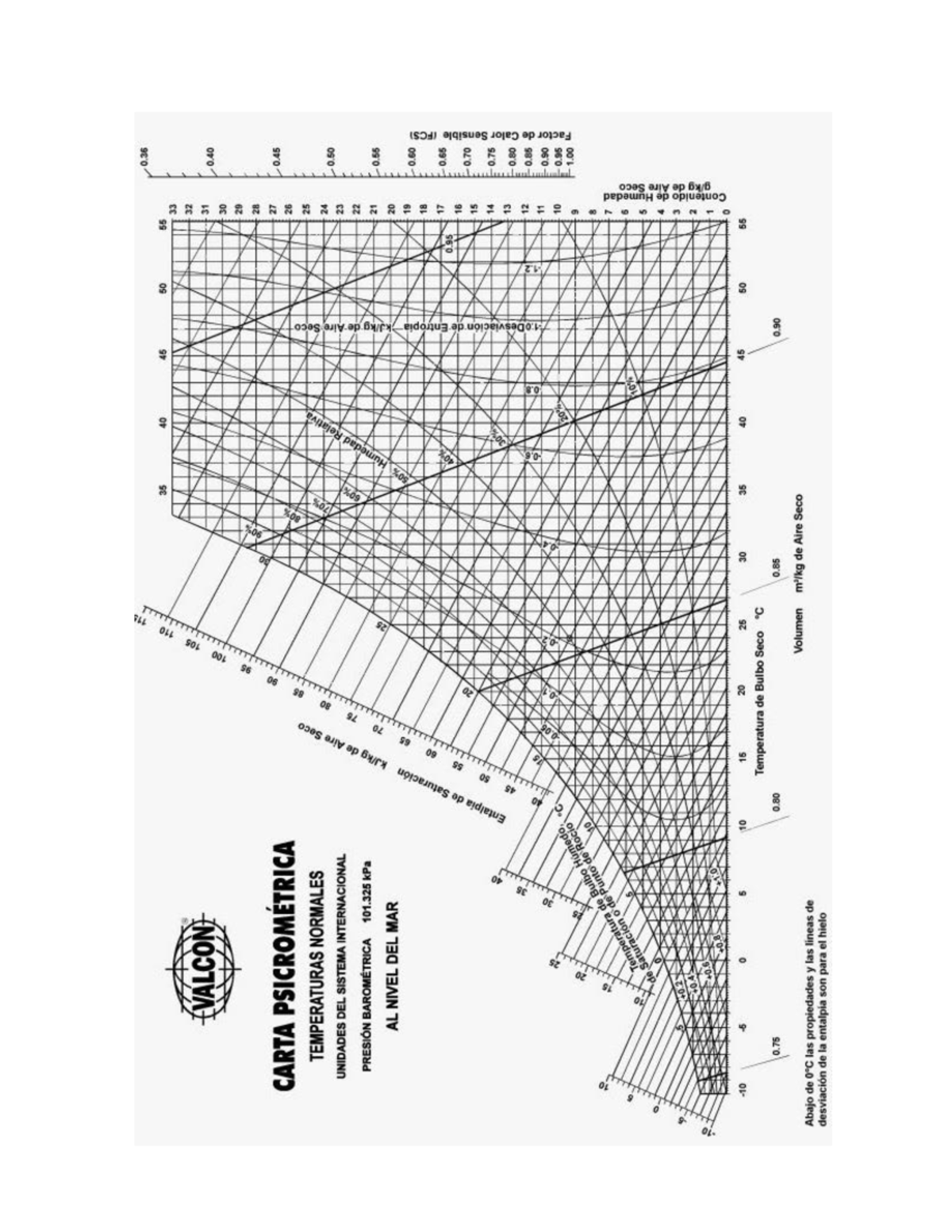 Tablas - Fisiología - Studocu