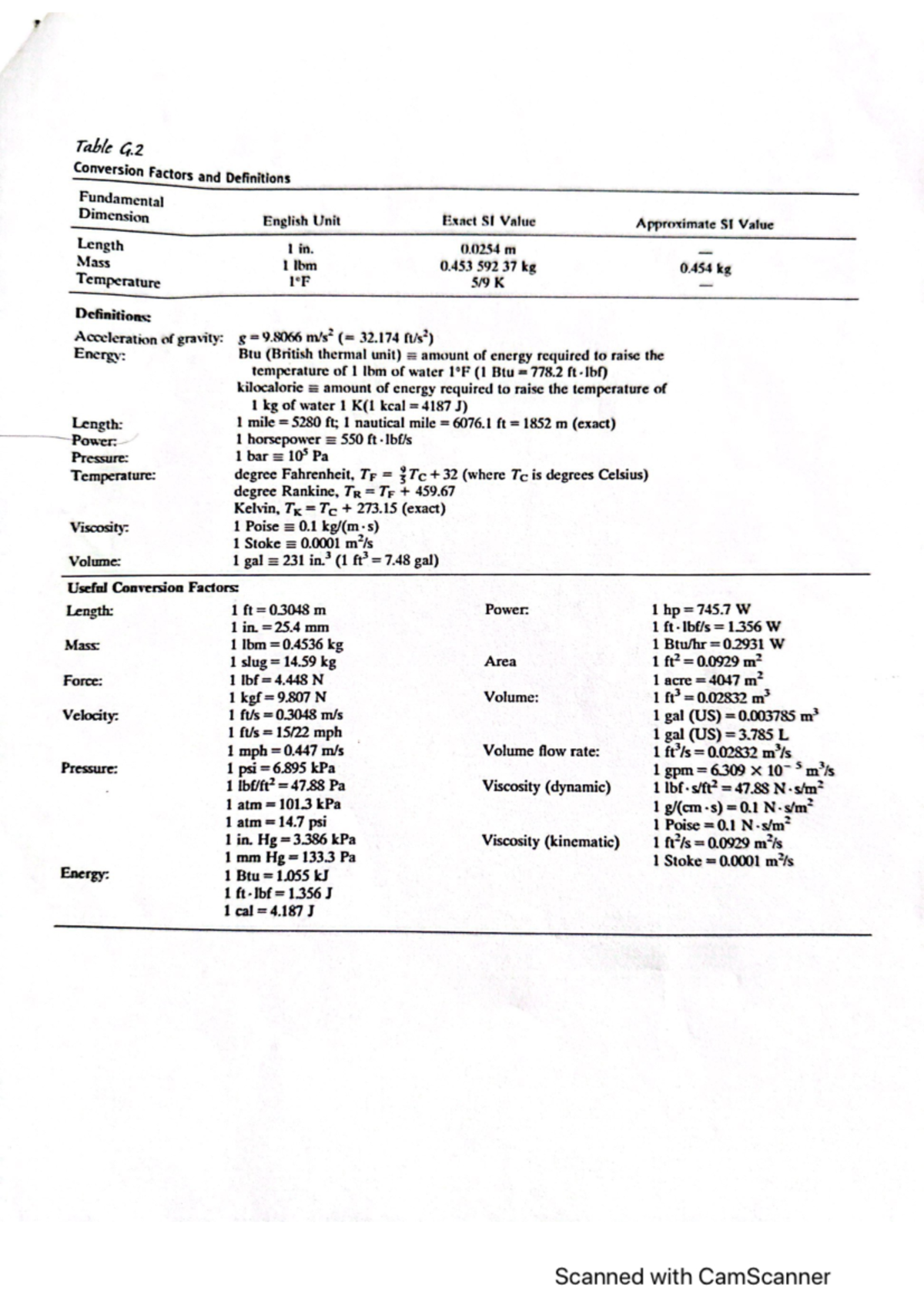 ME 422 Conversions - Conversion of units. - ME 422 - Studocu