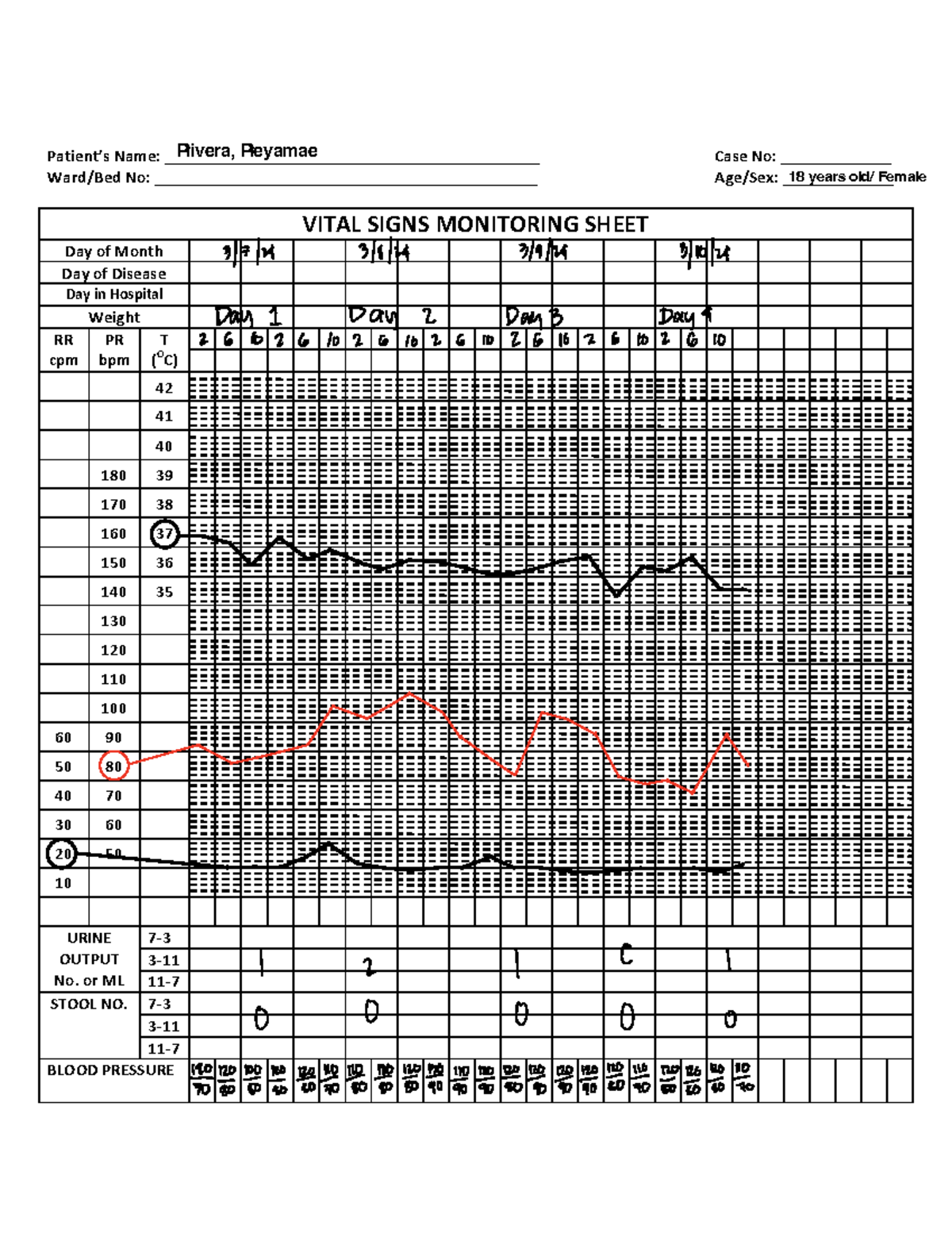 VS Monitoring Sheet - Bsn - Patient’s Name ...