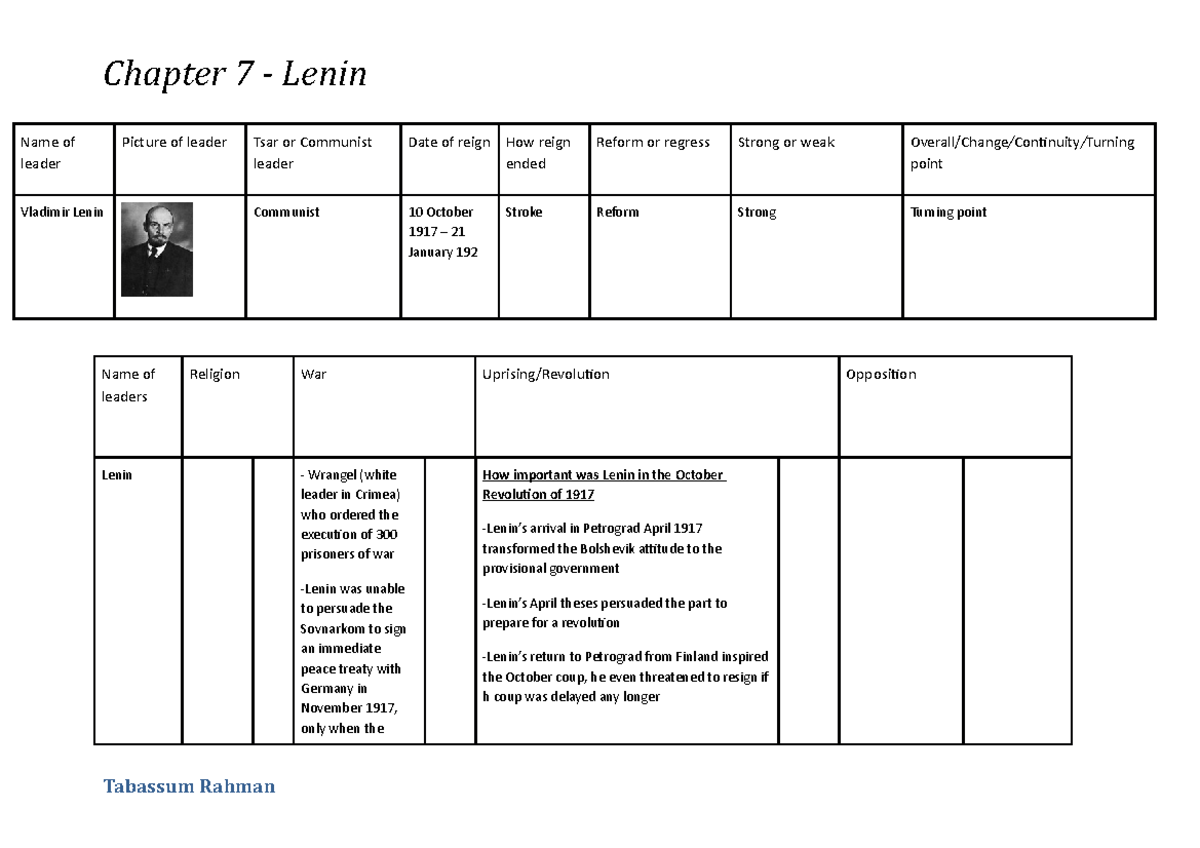 Chapter 7 - Lenin - Name of leader Picture of leader Tsar or Communist ...