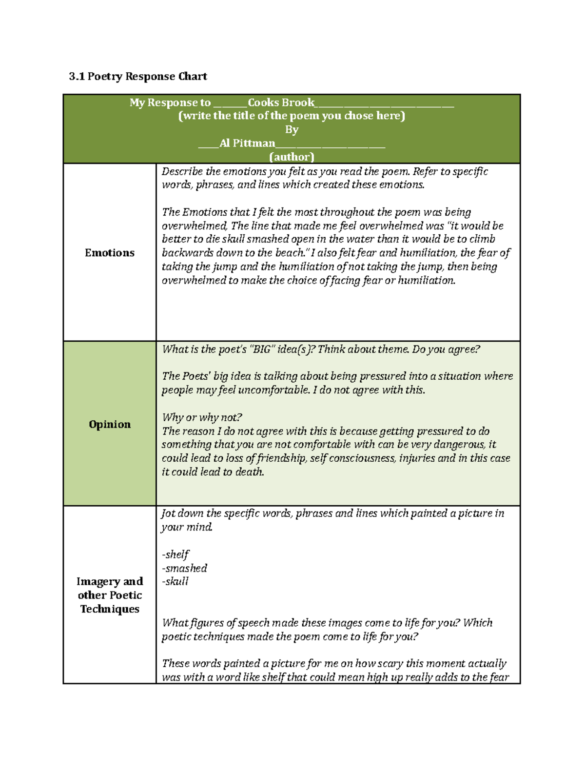 Copy of 3.1 Poetry Chart - 3 Poetry Response Chart My Response to Cooks ...