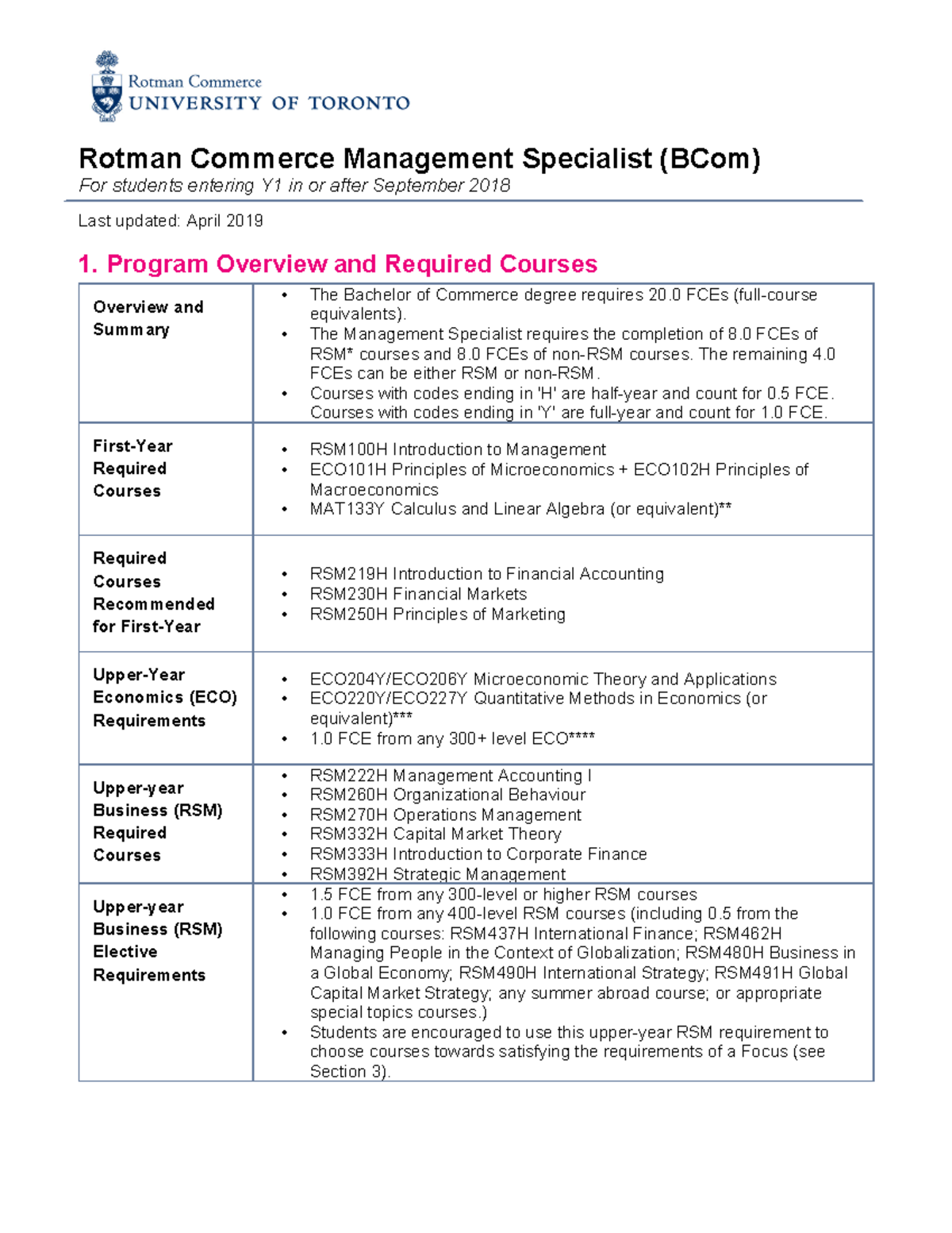 Rotman Commerce Management Specialist April-2019/2020 - Rotman Commerce ...