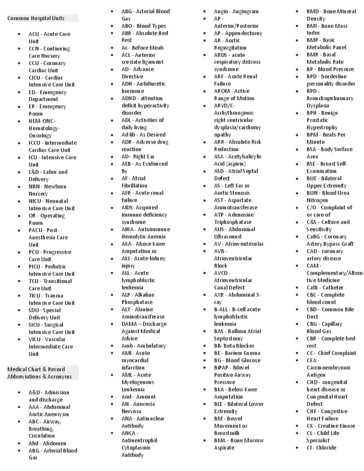 Nursing abbreviation - fsfsf - Common Hospital Units ACU - Acute Care ...