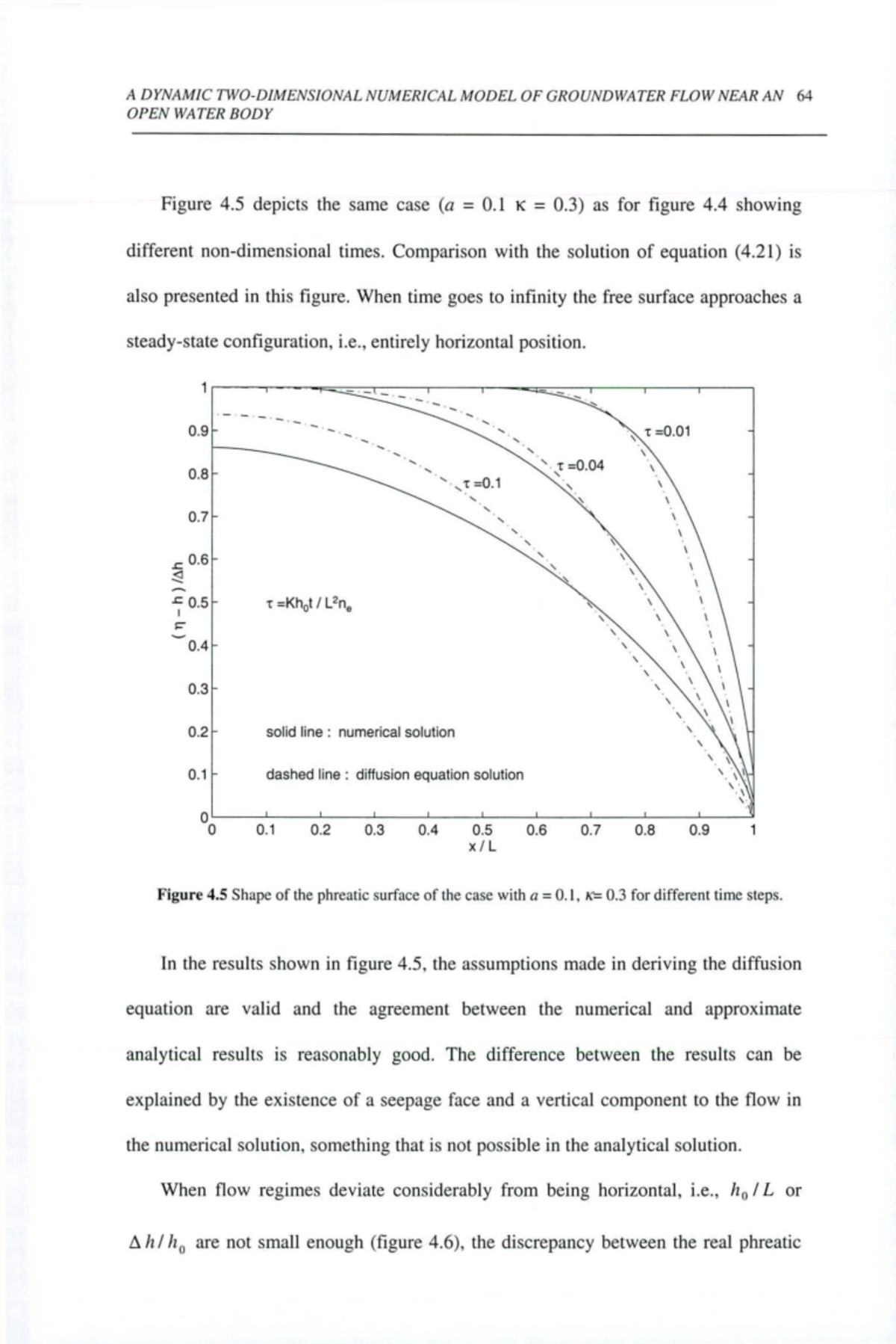 Mathematical modelling of groundwater and surface water interactions-10 ...
