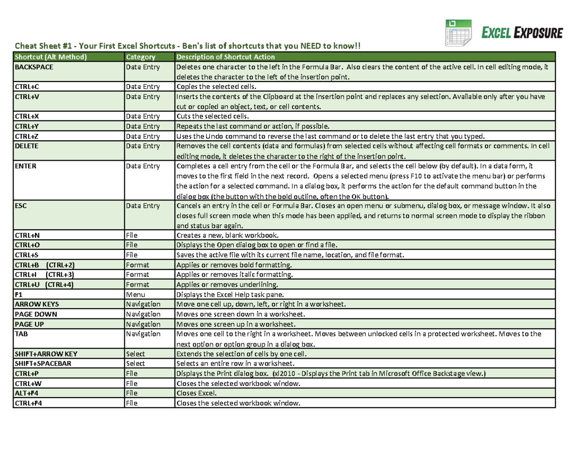 Cheat Sheet 1 Basic Must Know Shortcuts - Cheat Sheet #1 ‐ Your First ...