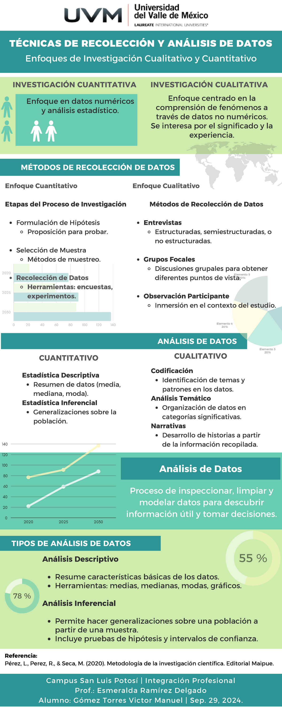 A3 VMGT - Infografía - 0 20 40 60 80 100 120 140 2020 2025 2030 78 % 55 ...