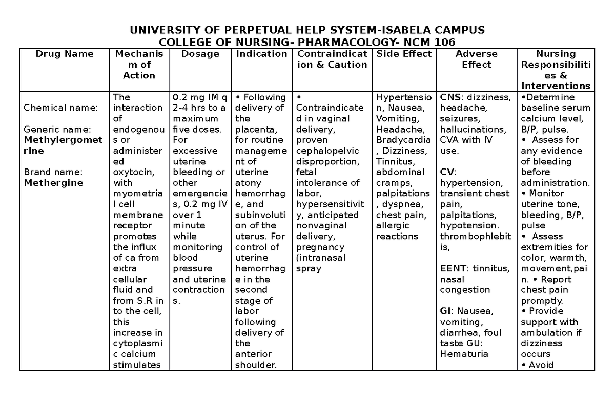 Drug Study of Methylergometrine - UNIVERSITY OF PERPETUAL HELP SYSTEM ...