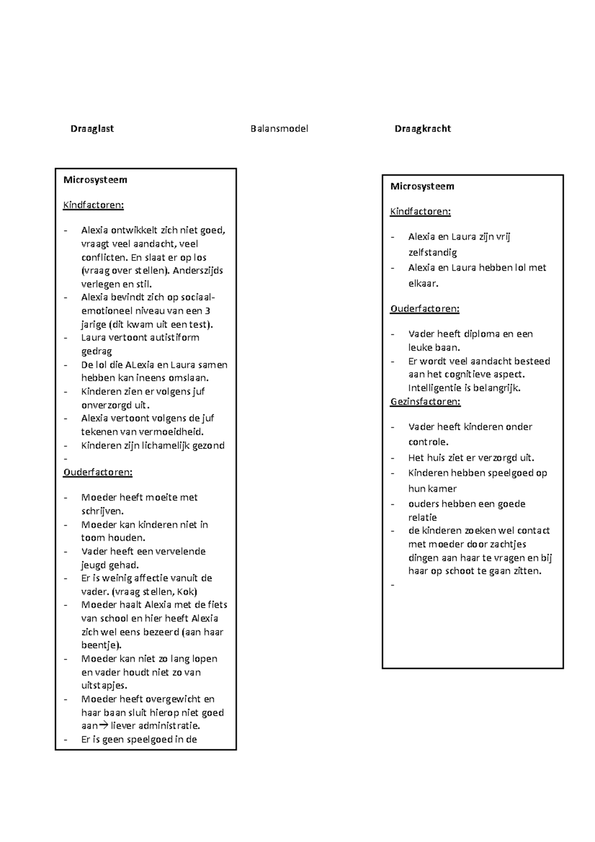 Verplichte opgaven, balansmodel - Draaglast Balansmodel Draagkracht ...