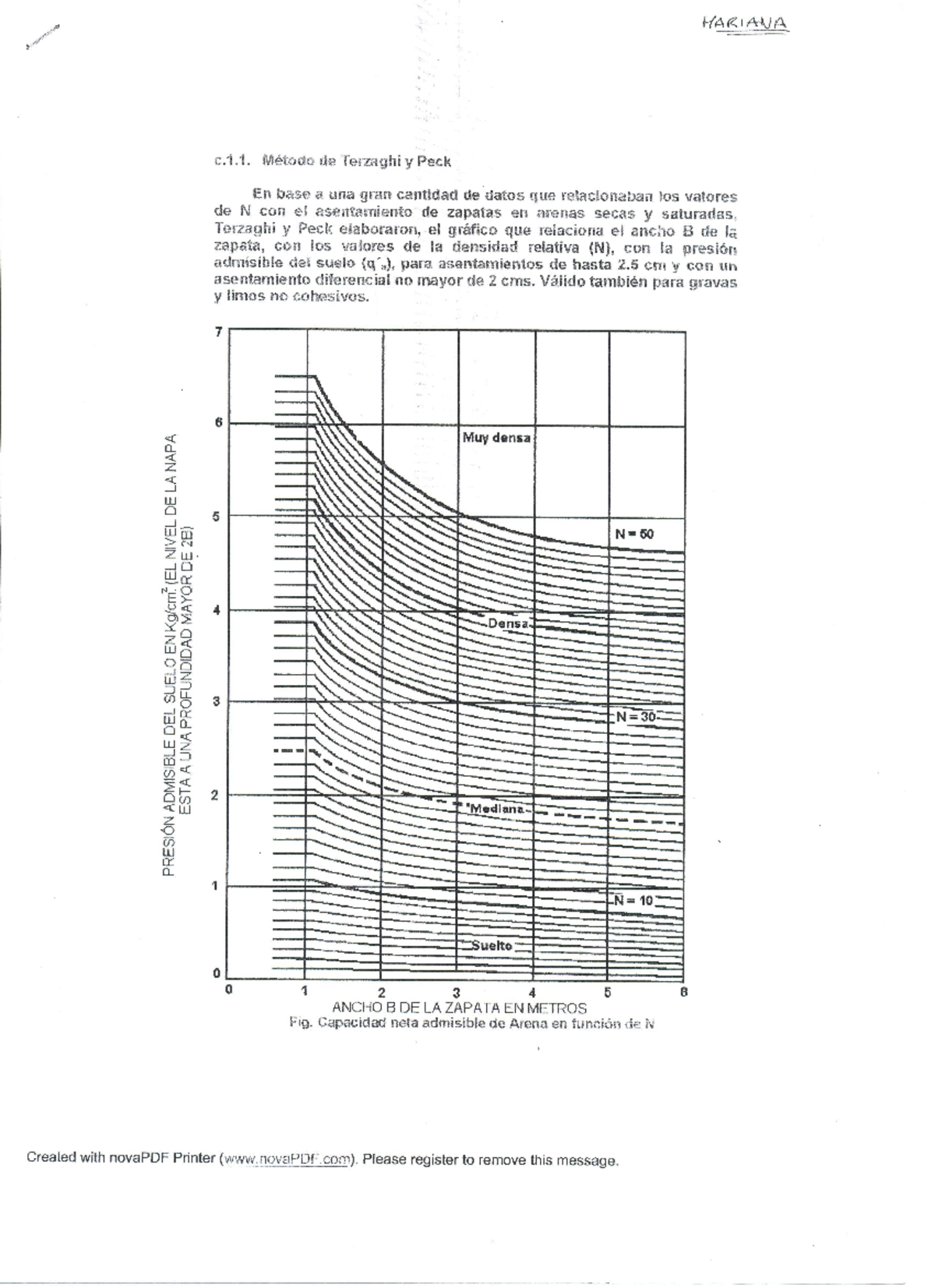 Grafico SPT-B-Padm - Mecanica de suelos - MARIANA c.1. Método de ...