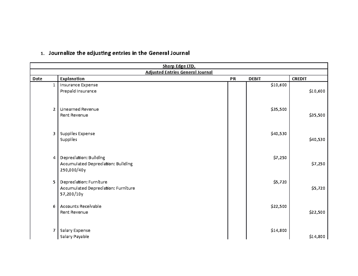ACCT 215 Chapter 4 assignment - 1. Journalize the adjusting entries in ...