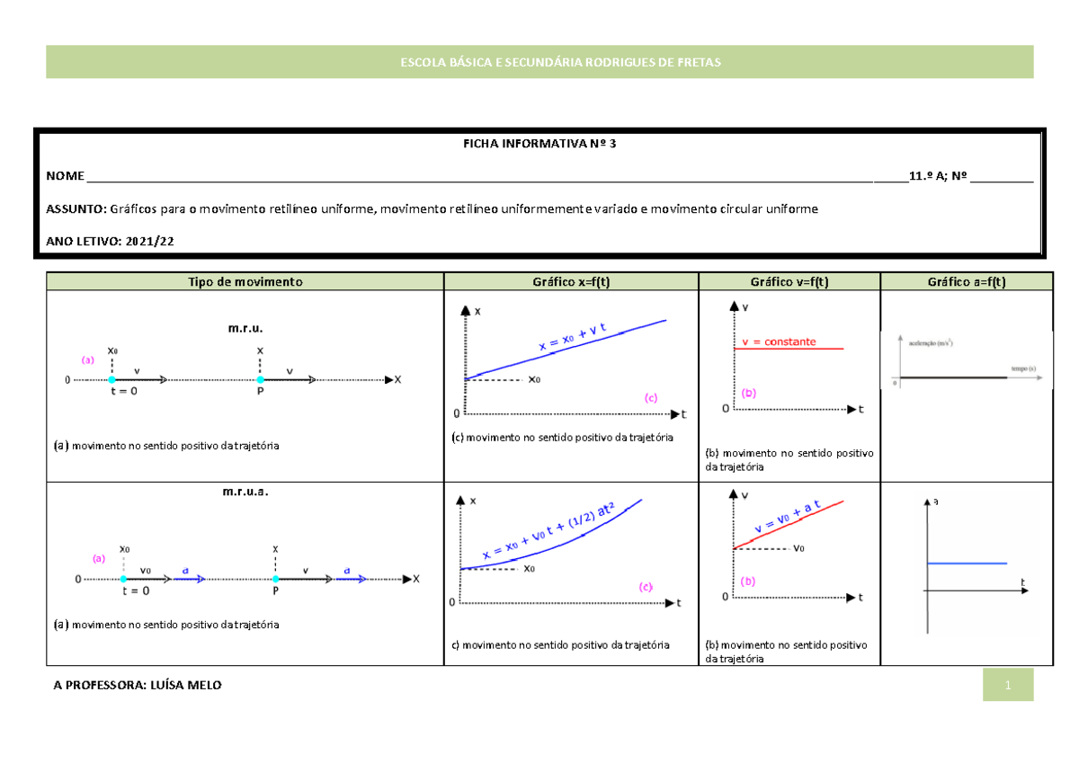 Mruv - Ficha de trabalho sobre movimentos retilineos uniformemente ...