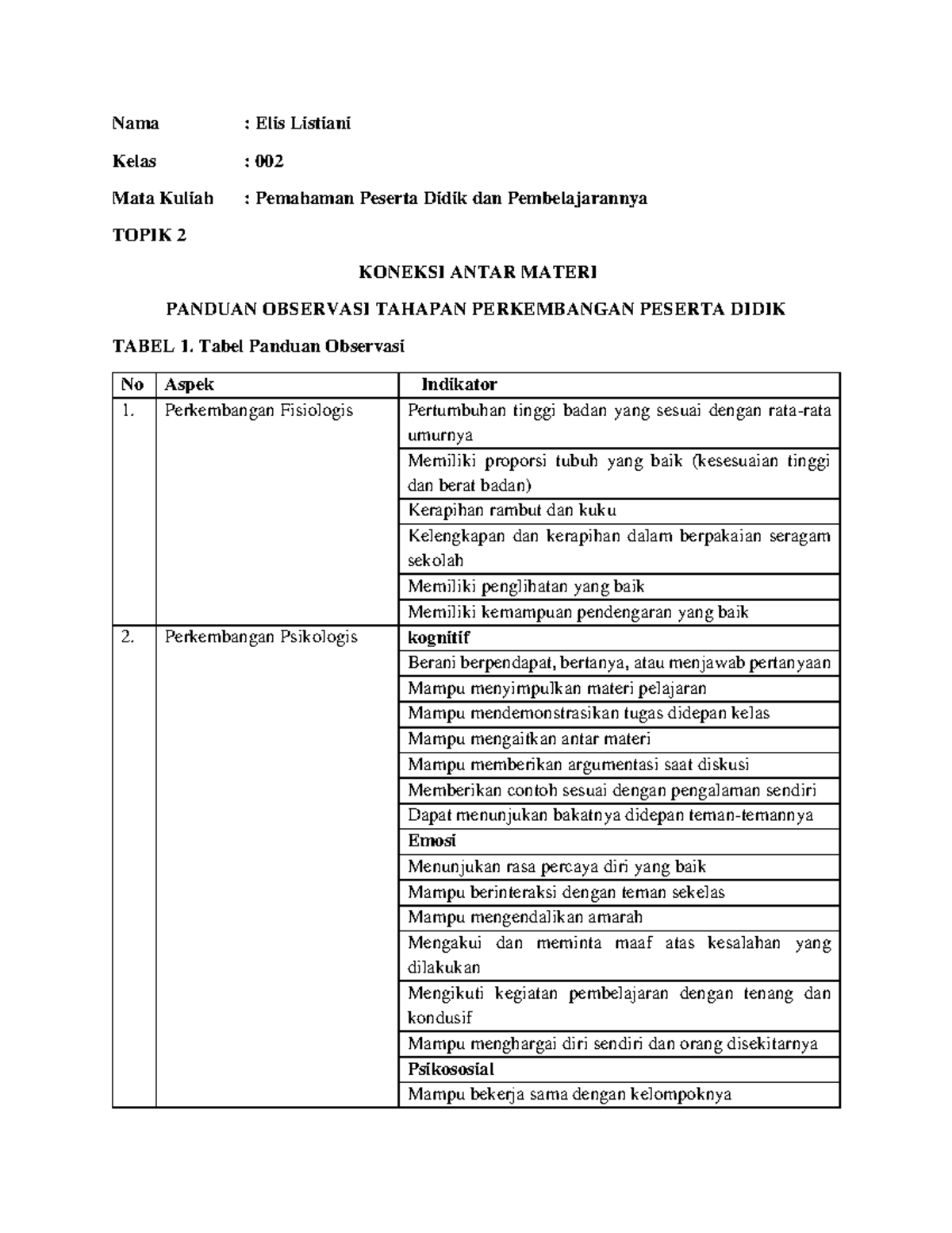 Panduan Pengamatan Peserta Didik kelas 5-6 - Nama : Elis Listiani Kelas ...