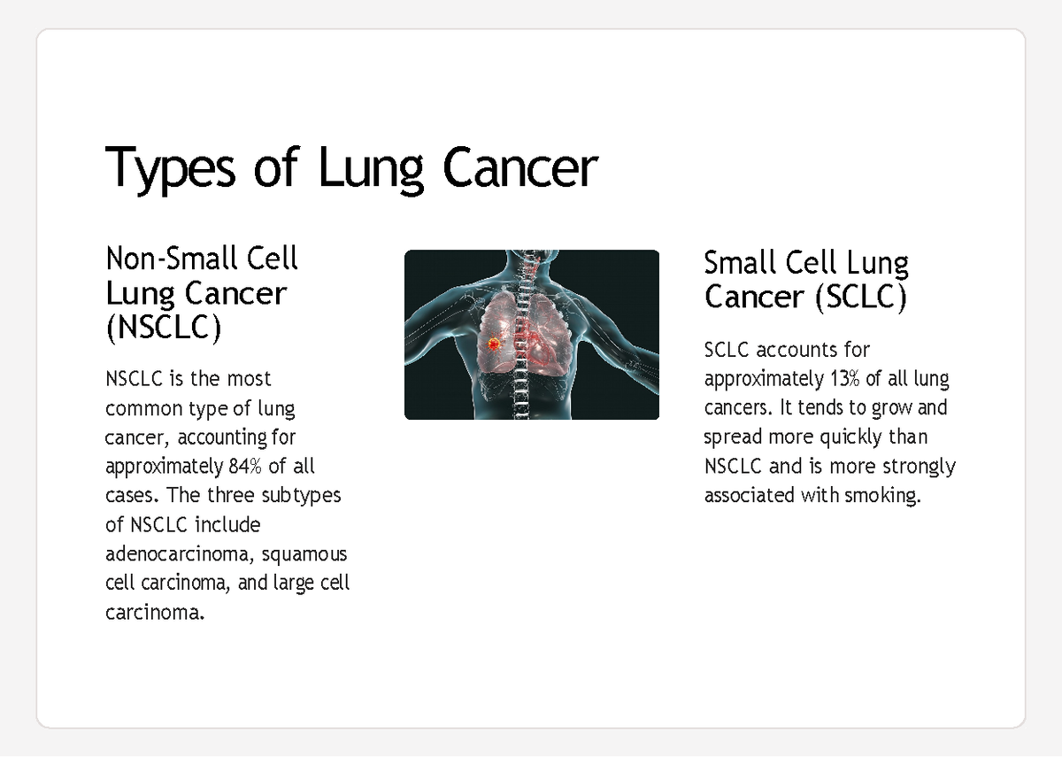 Lung Cancer A Comprehensive Guide - Types of Lung Cancer Non-Small Cell ...