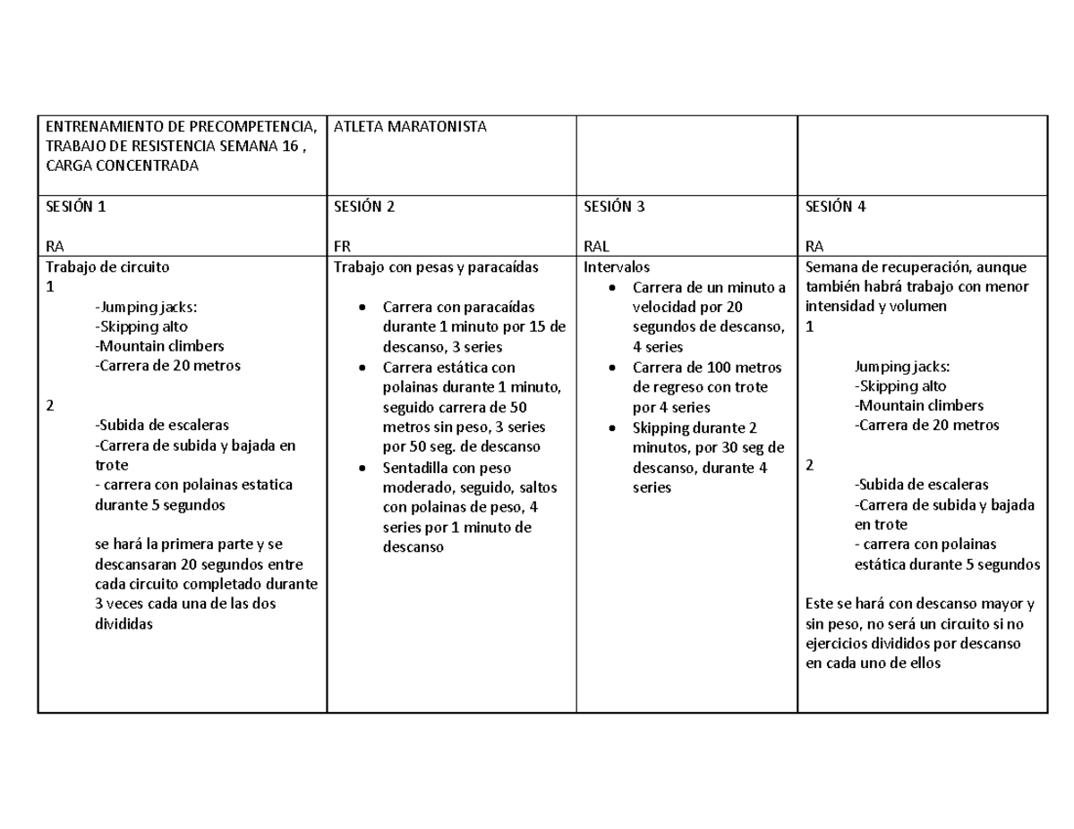 sesiones de entrenamiento para un maratonista avanzado que necesita ...