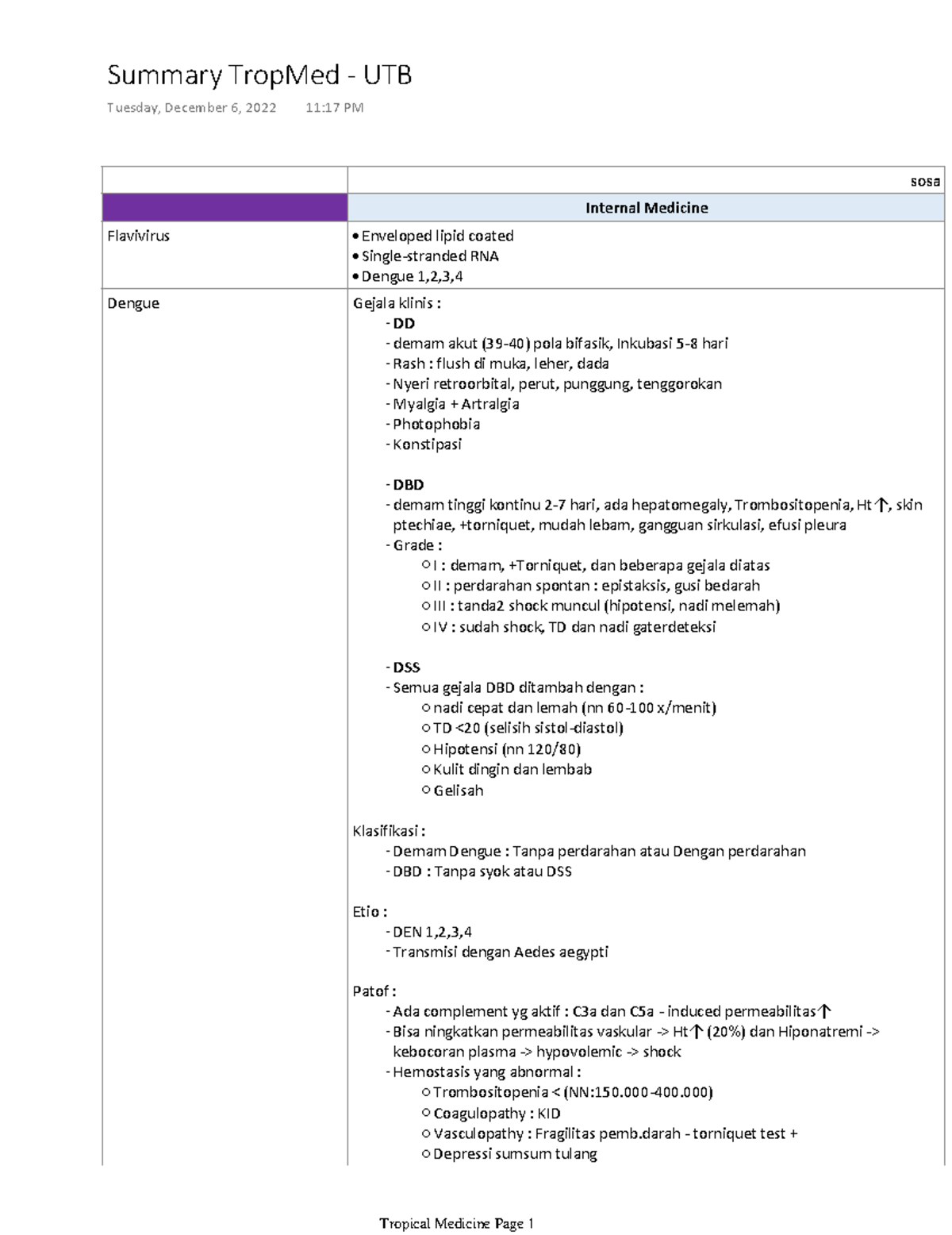 Summary Trop Med - UTB - sosa Internal Medicine Flavivirus • Enveloped ...