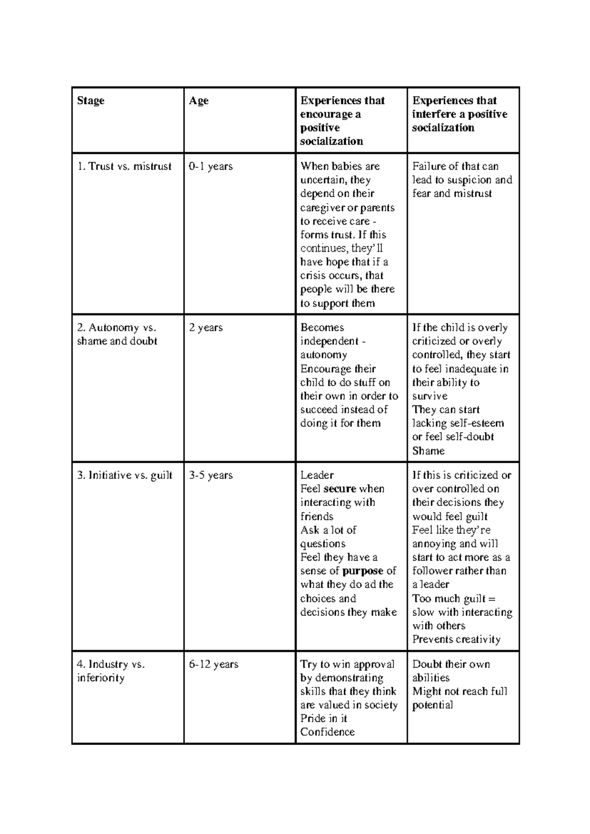 Erikson - Stage Age Experiences that encourage a positive socialization ...