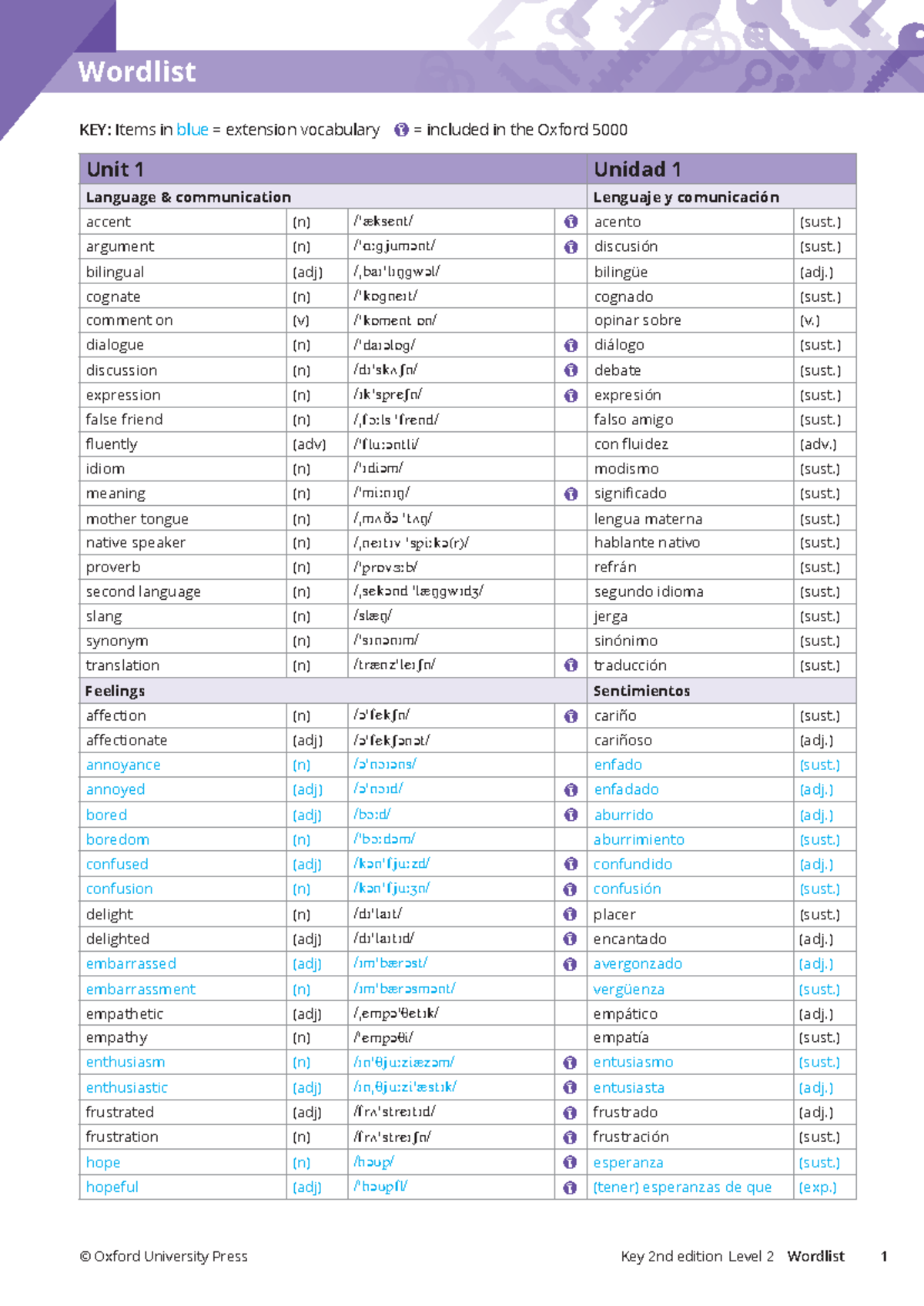 Wordlist Key II - Vocabulario - Unit 1 Unidad 1 Language ...