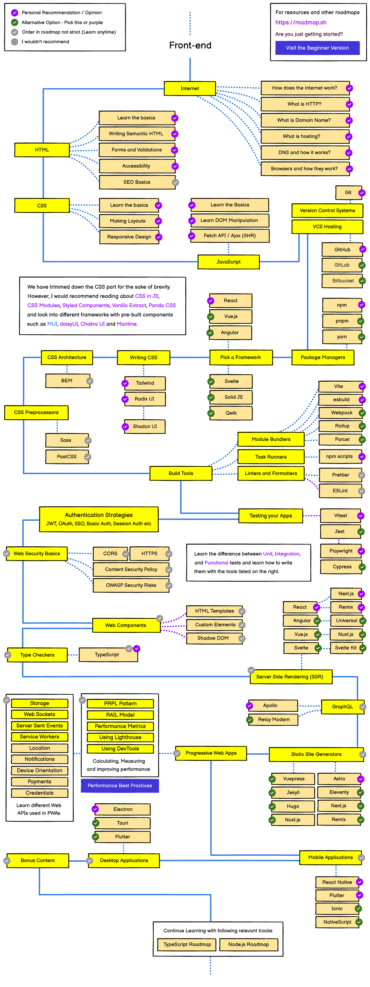 Frontend Developer Roadmap - We have trimmed down the CSS part for the ...