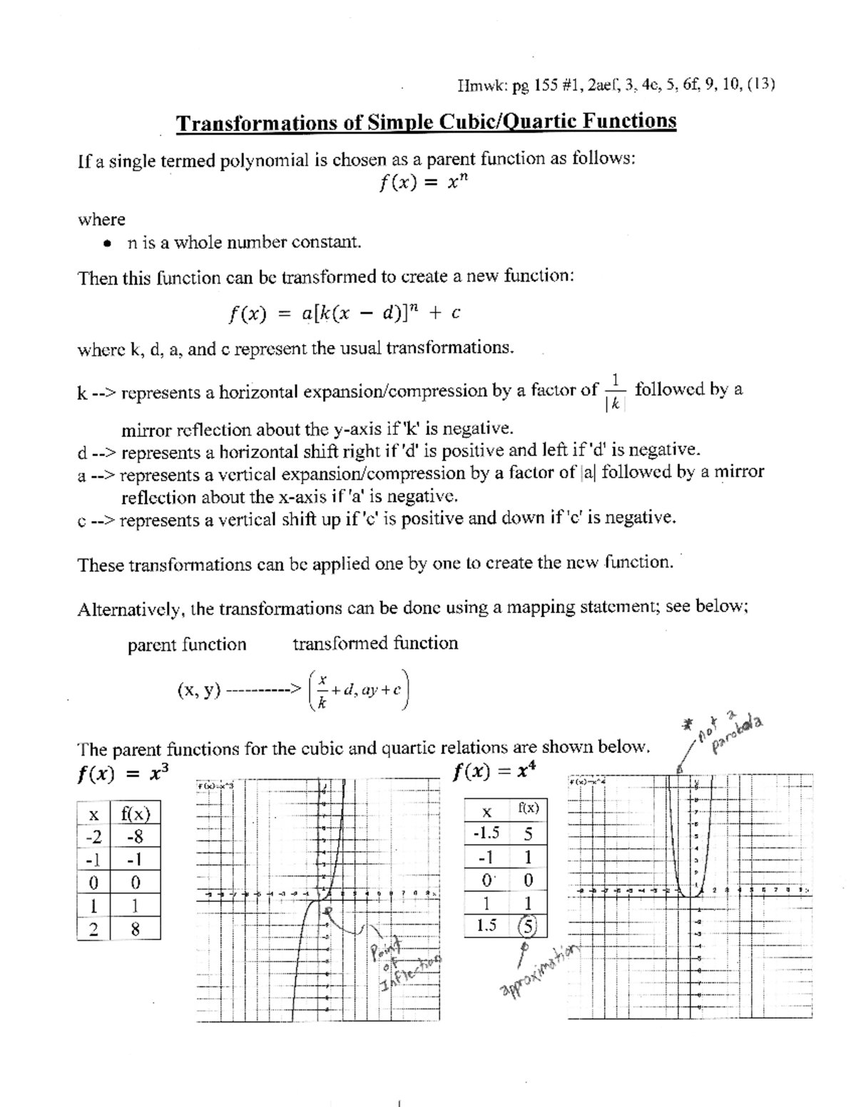Mhf4u transformationsofsimplecubicquartics soln - Math 125.3 - Studocu