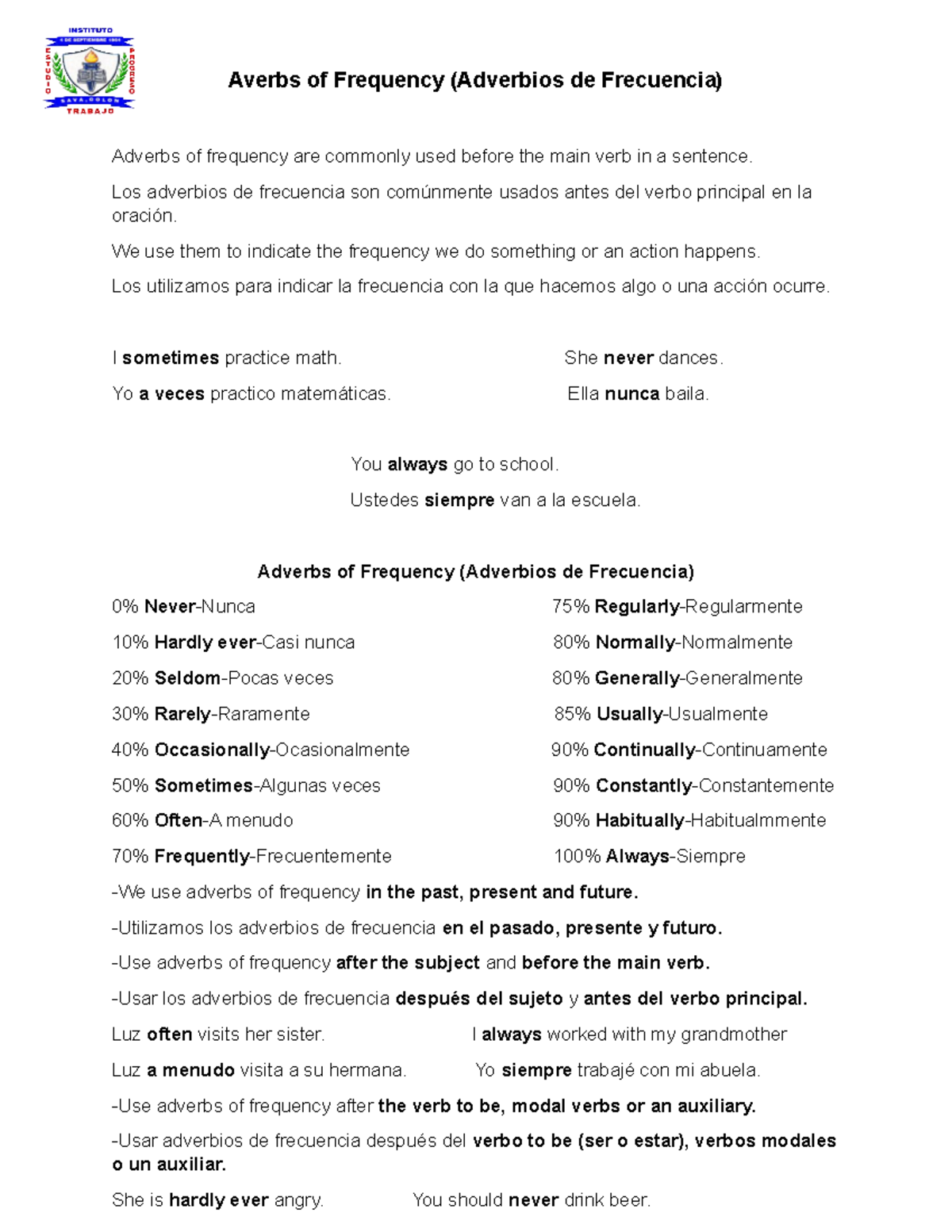 Adverbs OF Frequency 8TH Grade 4 IV- Partial 2024 - Averbs of Frequency ...