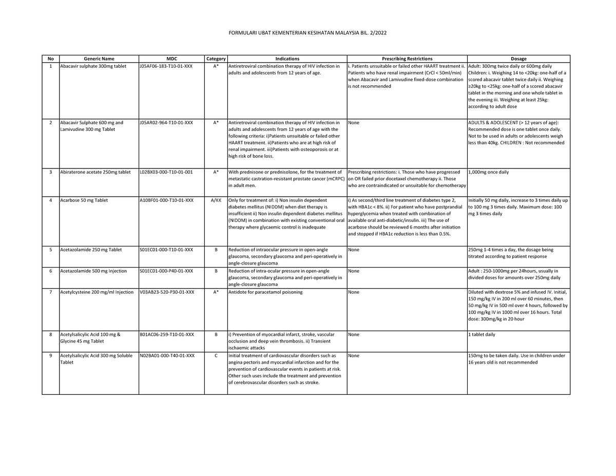 Formulari-ubat-kkm-bil-2-2022 0 - No Generic Name MDC Category ...